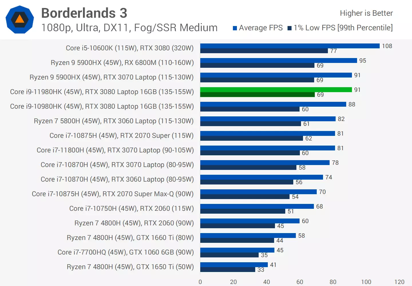 Intel Core i9 11980HK Kev Ntsuam Xyuas: Qhov Ceev Tshaj Tiger Lake CPU 538_24