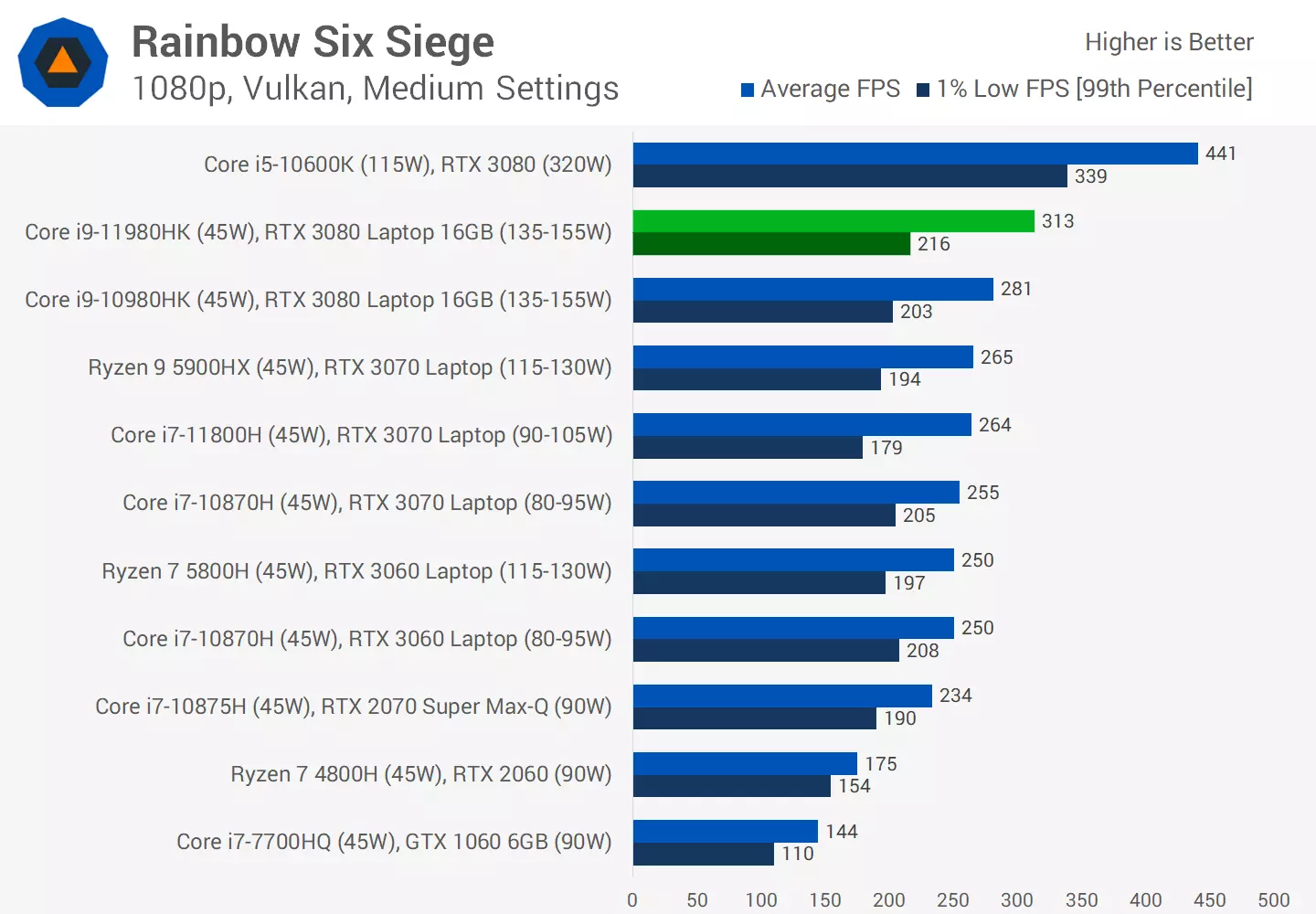 Αναθεώρηση Intel Core i9 11980HK: Ο ταχύτερος επεξεργαστής Tiger Lake 538_26