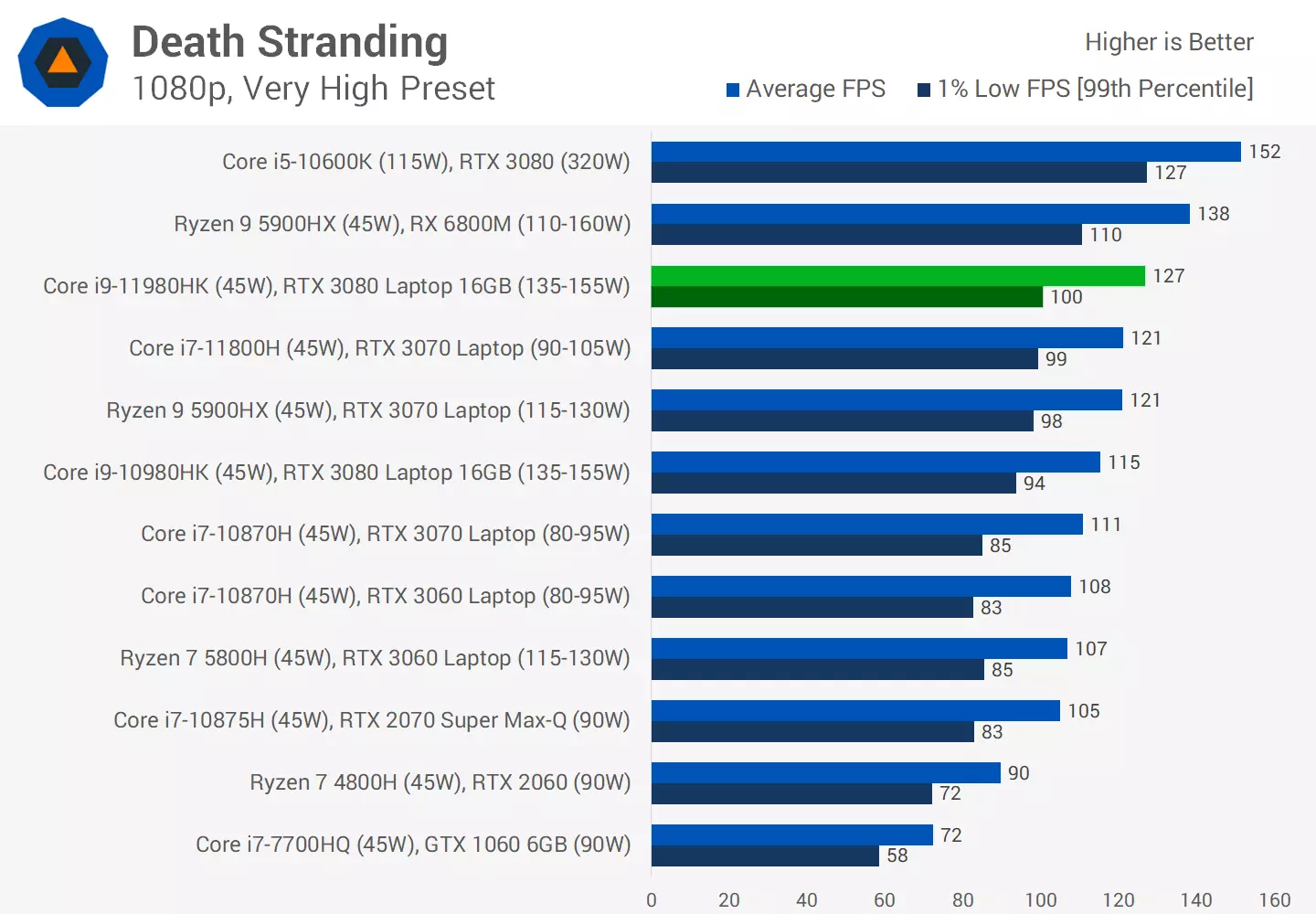 Intel Core i9 11980HK Kev Ntsuam Xyuas: Qhov Ceev Tshaj Tiger Lake CPU 538_28