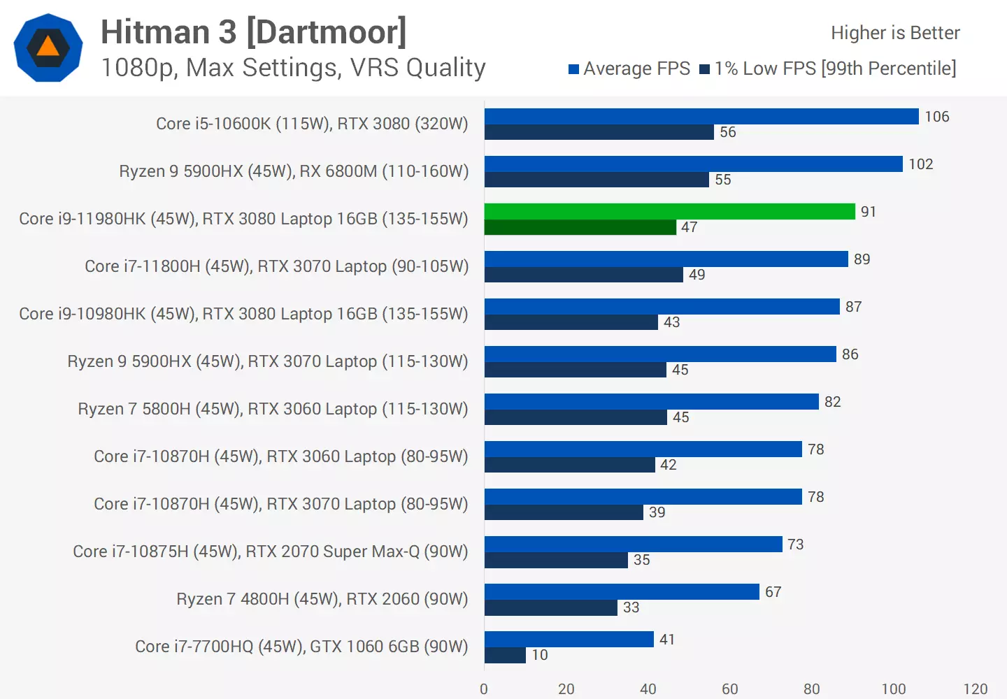 Intel Core i9 11980HK جائزہ: تیز ترین ٹائیگر لیک سی پی یو 538_29