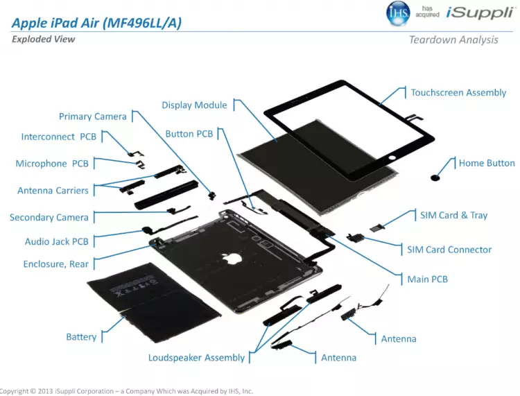 iPad Air kascht Apple tëscht $ 274 an $ 361 fir ze produzéieren 54380_2