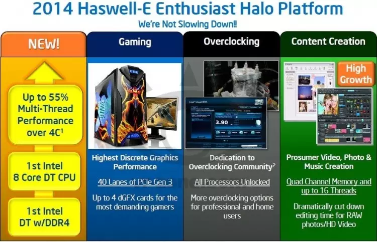 Intel Haswell-E ishishikaye chip yo gutwara cores umunani no gushyigikira DDR4 54864_1