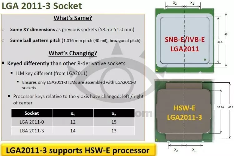 Chirún iyaragaga Intel Haswell-E lati gbe awọn ohun kohun mẹjọ ati atilẹyin DDR4 54864_3