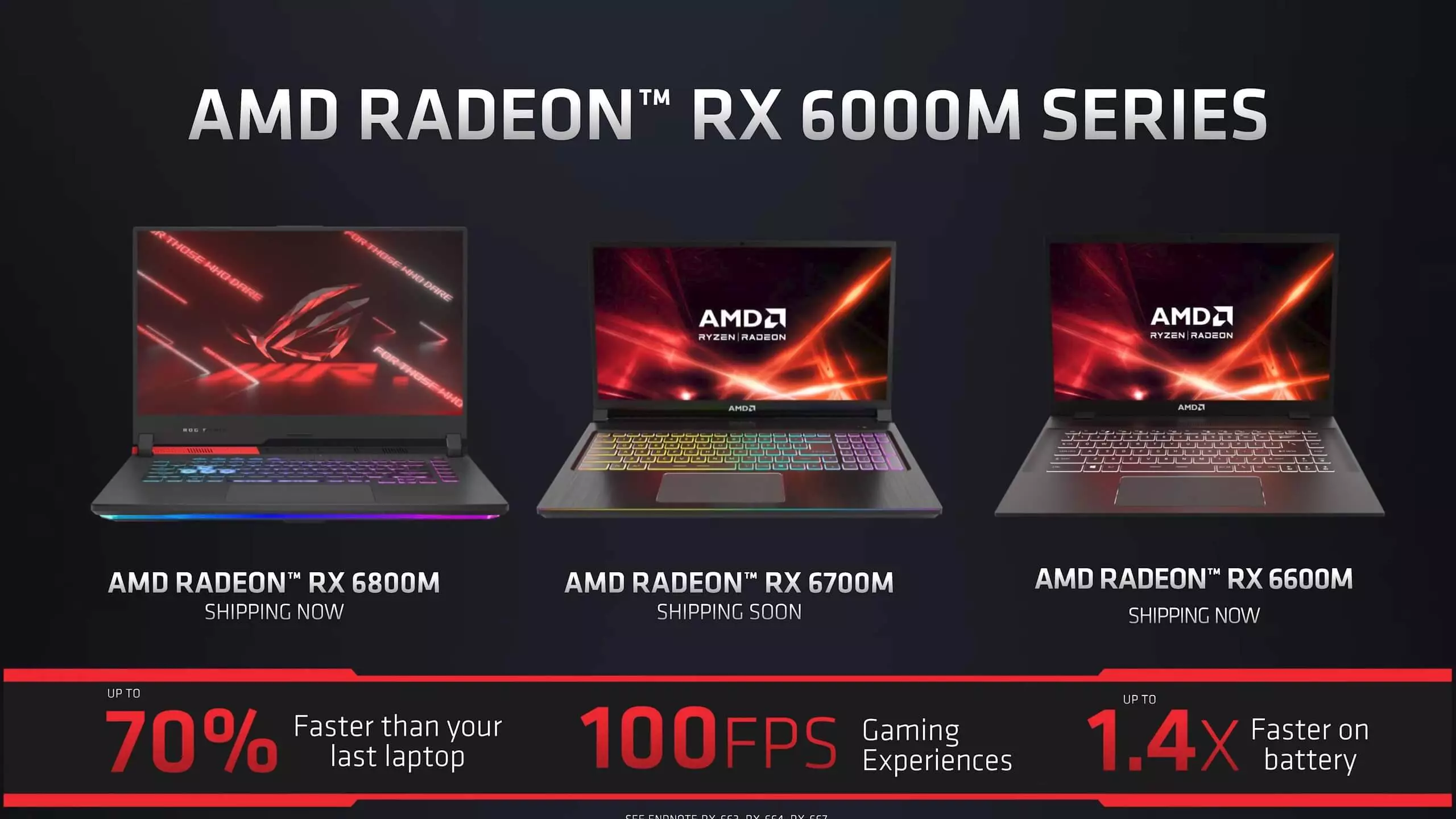 Radeon RX 6600M vs. RTX 3060 GPU gjennomgang 548_1