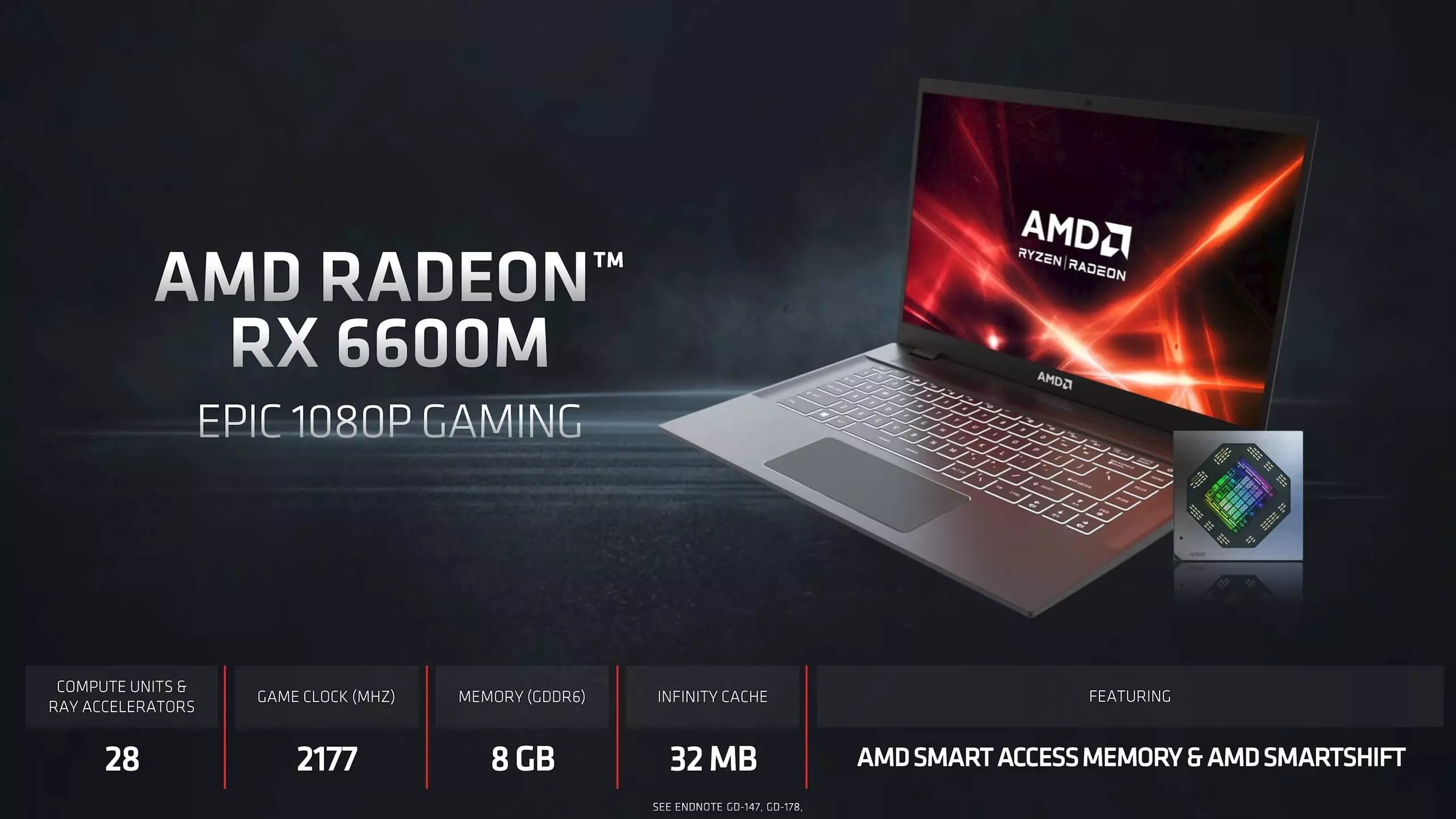 Radeon RX 6600M ve RTX 3060 GPU İncelemesi 548_2