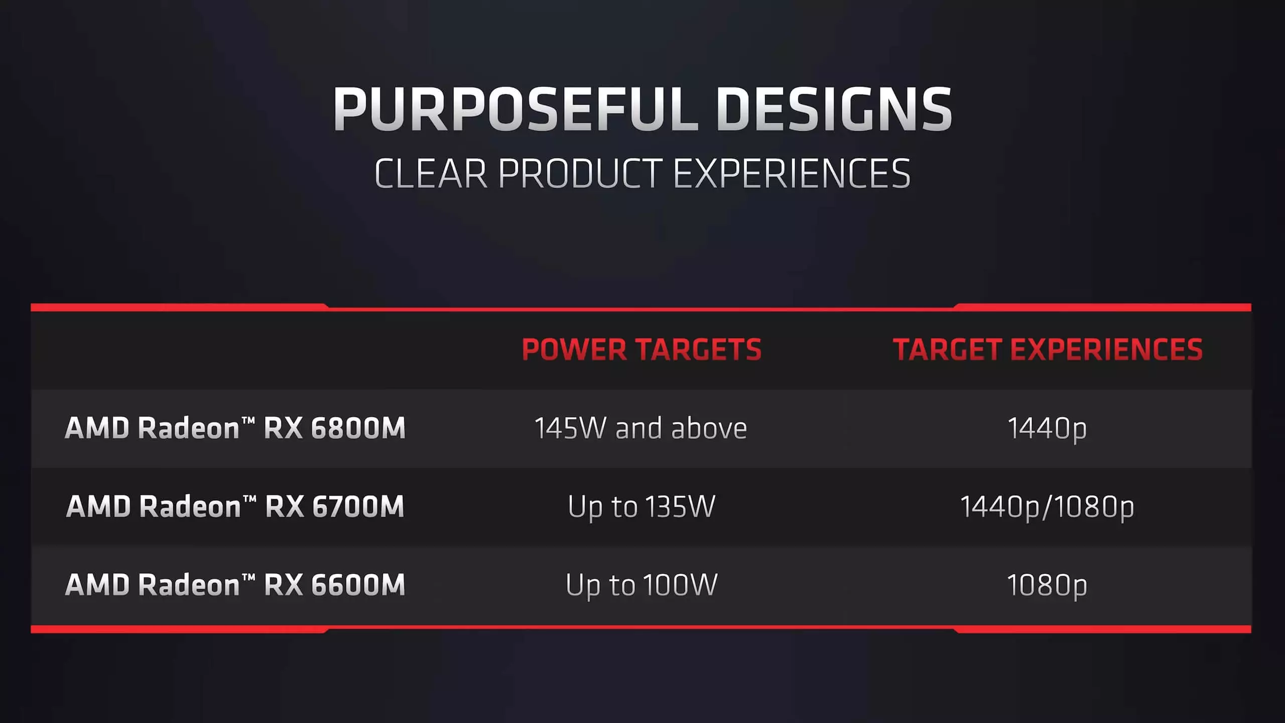 Radeon RX 6600M vs. RTX 3060 GPU syn 548_5