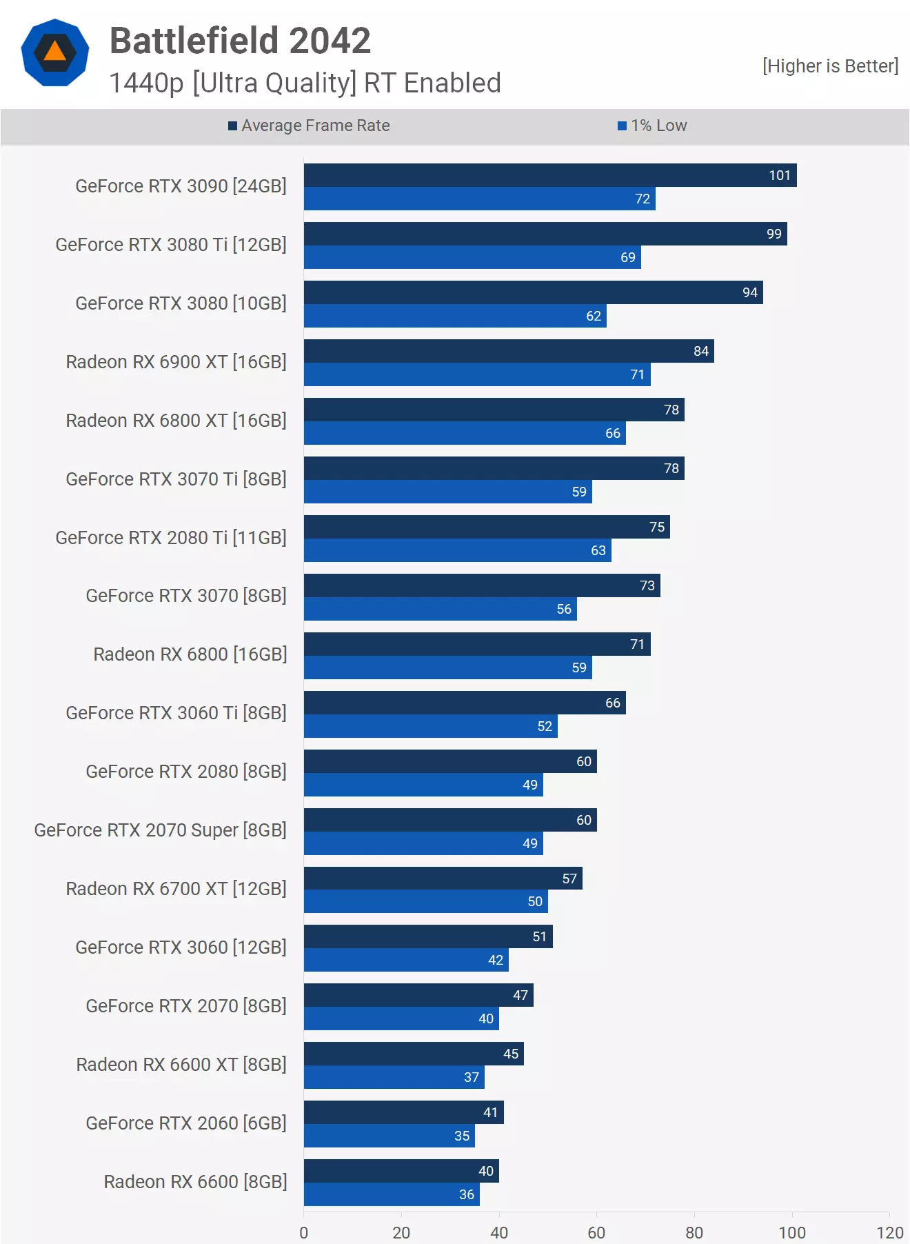 Battlefield 2042 Benchmarked 549_10