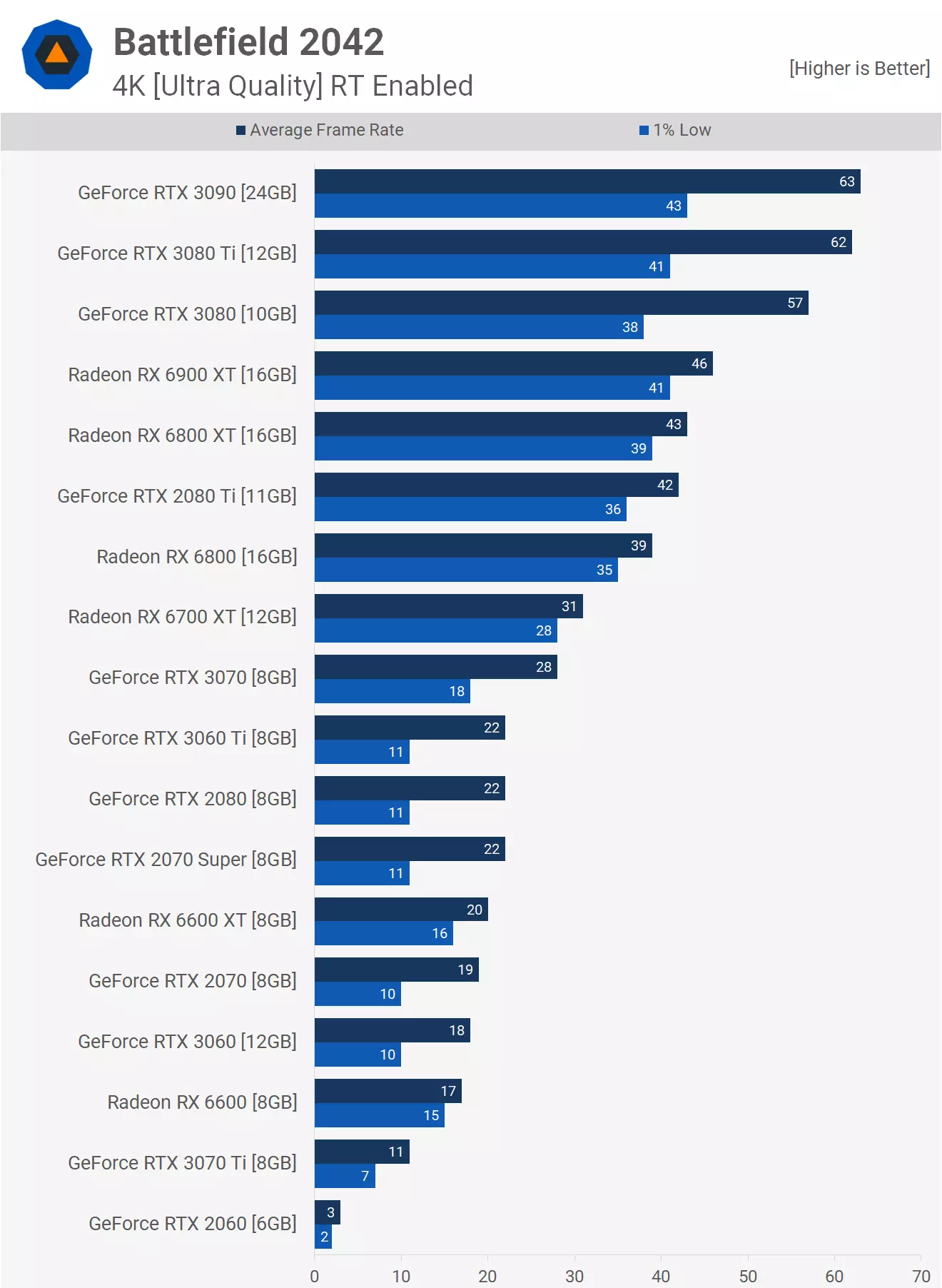 Battlefield 2042 benchmarked 549_11