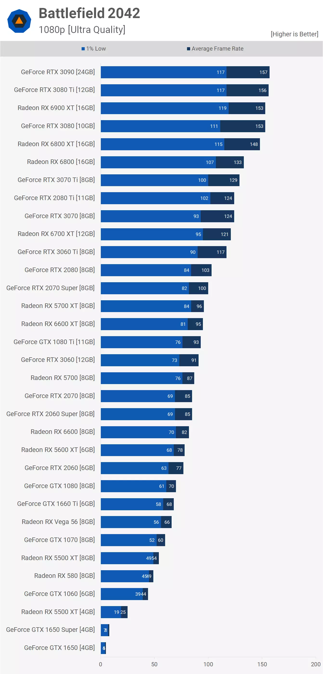 Battlefield 2042 benchmarked 549_3