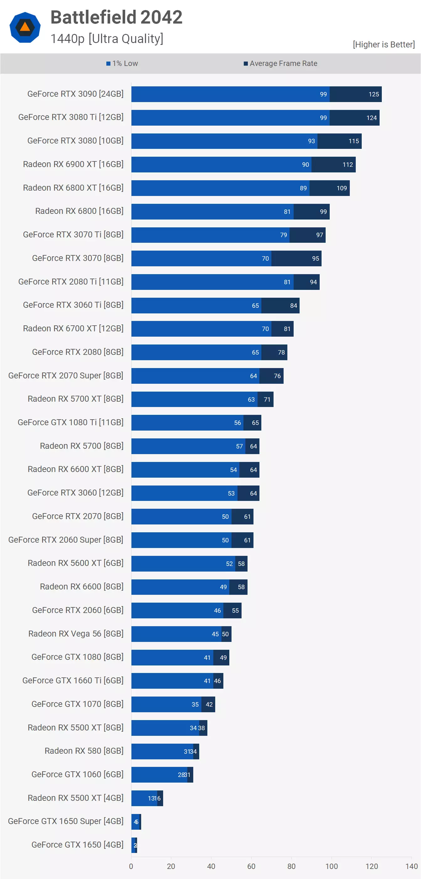 Battlefield 2042 benchmarked 549_4