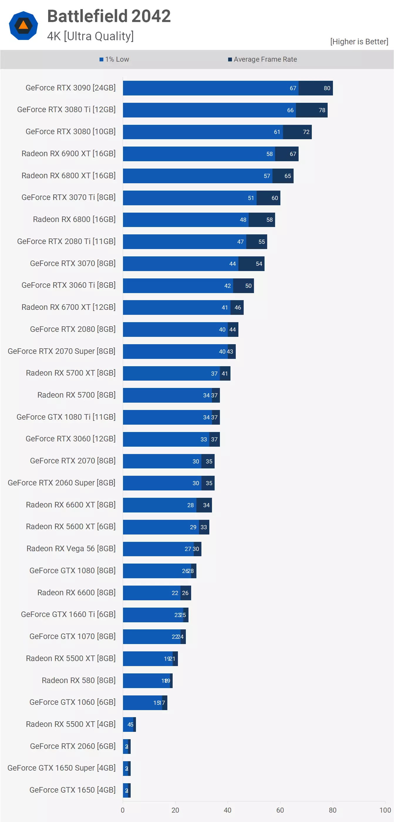 Battlefield 2042 Benchmarked 549_5