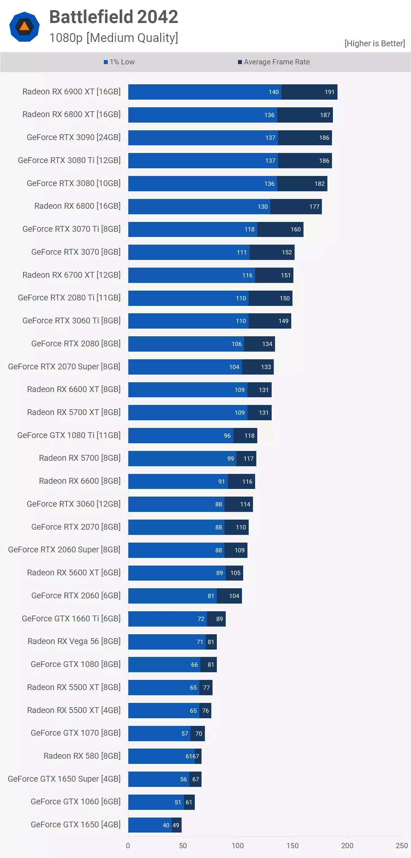 Battlefield 2042 Benchmarked 549_6