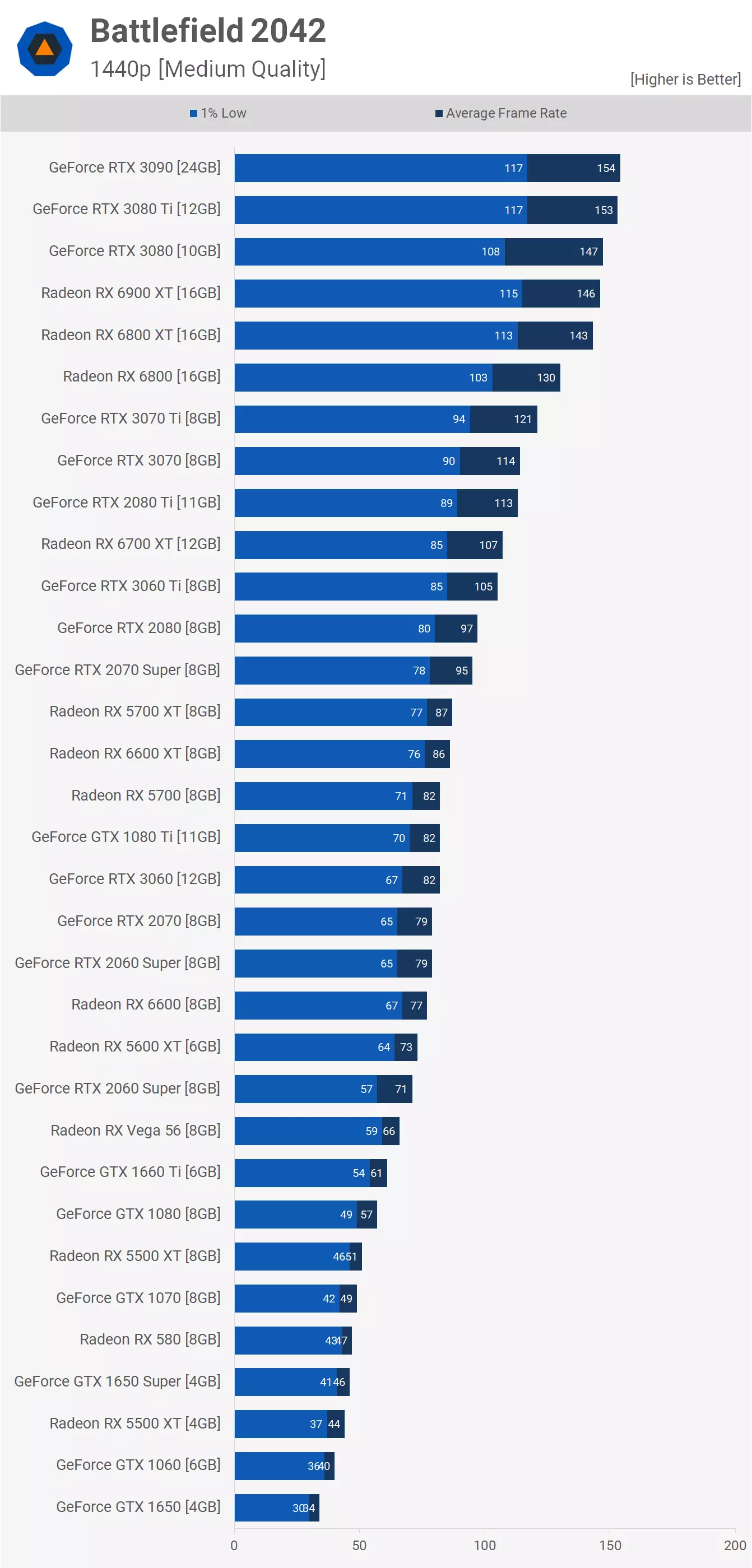 Battlefield 2042 Benchmarked 549_7