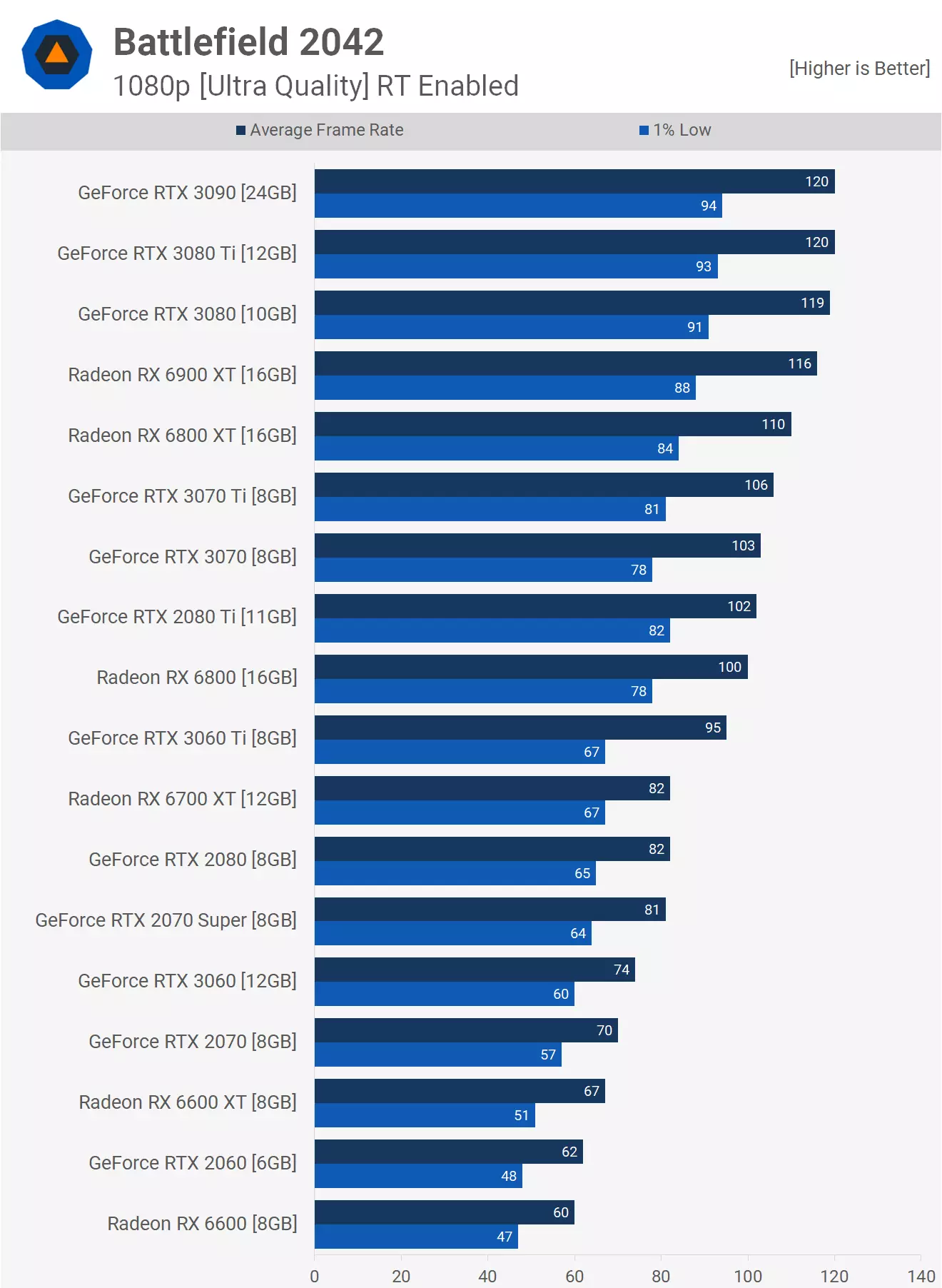 Battlefield 2042 benchmarked 549_9