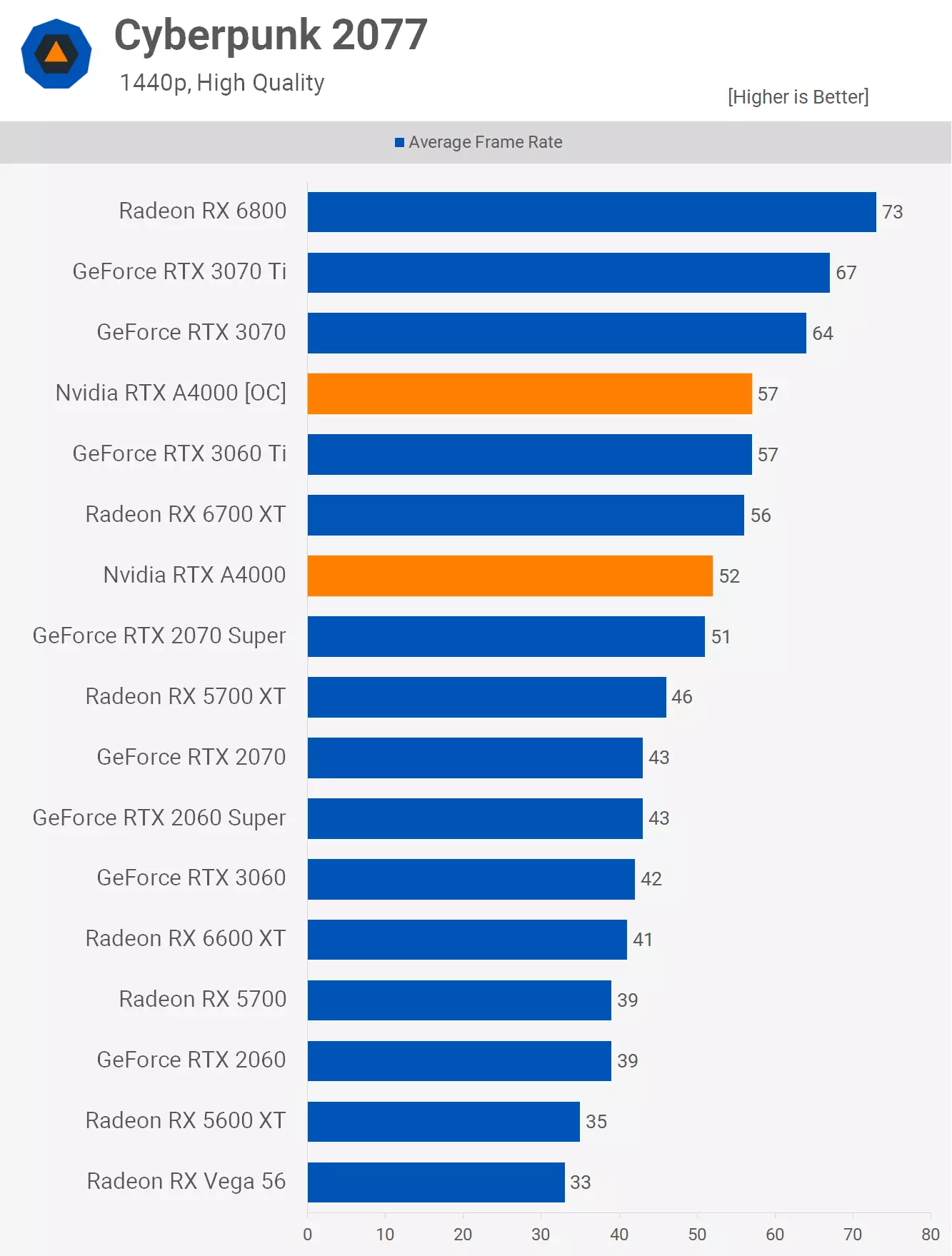 Nvidia RTX A4000 Isubiramo 550_10