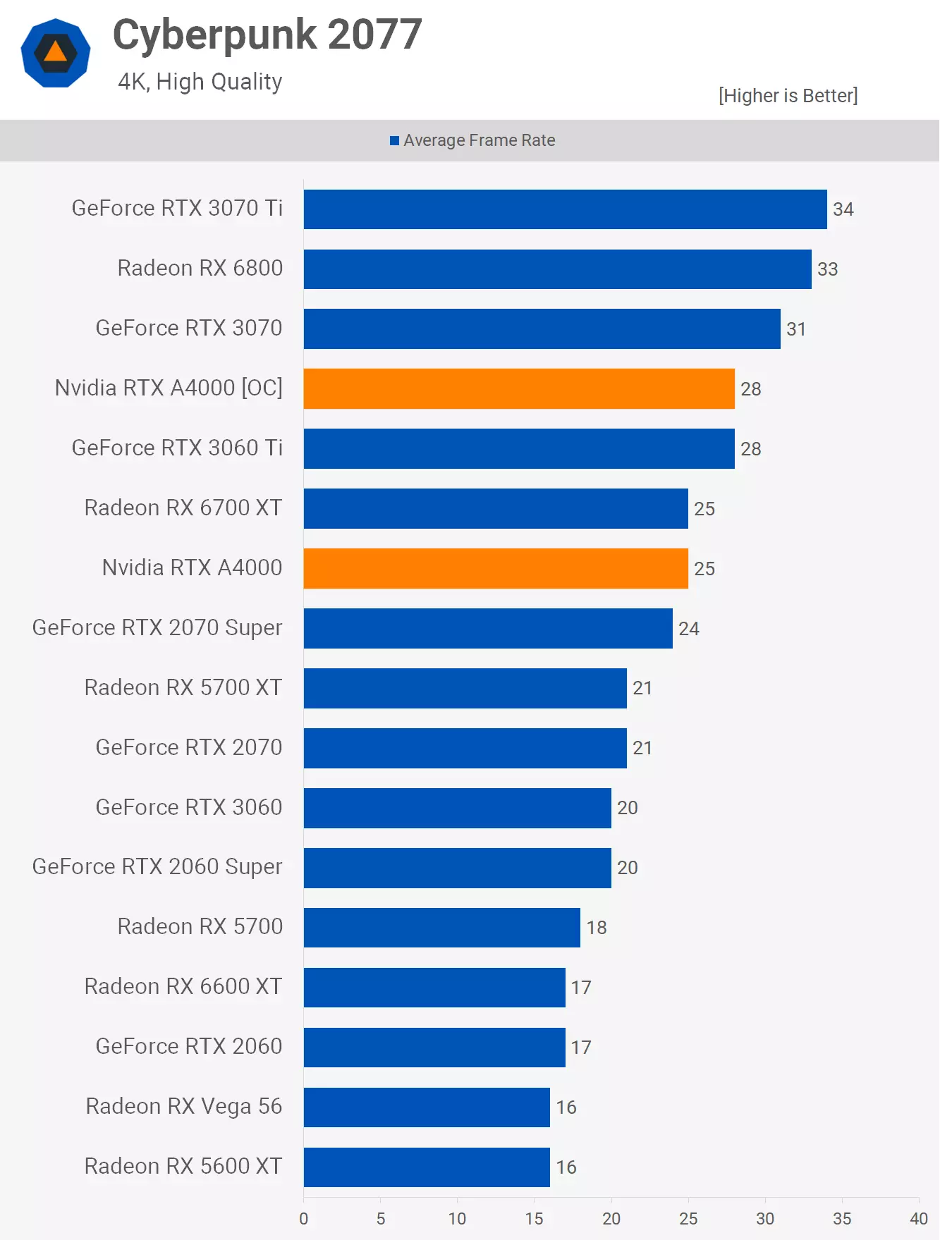 Nvidia RTX A4000 Isubiramo 550_11