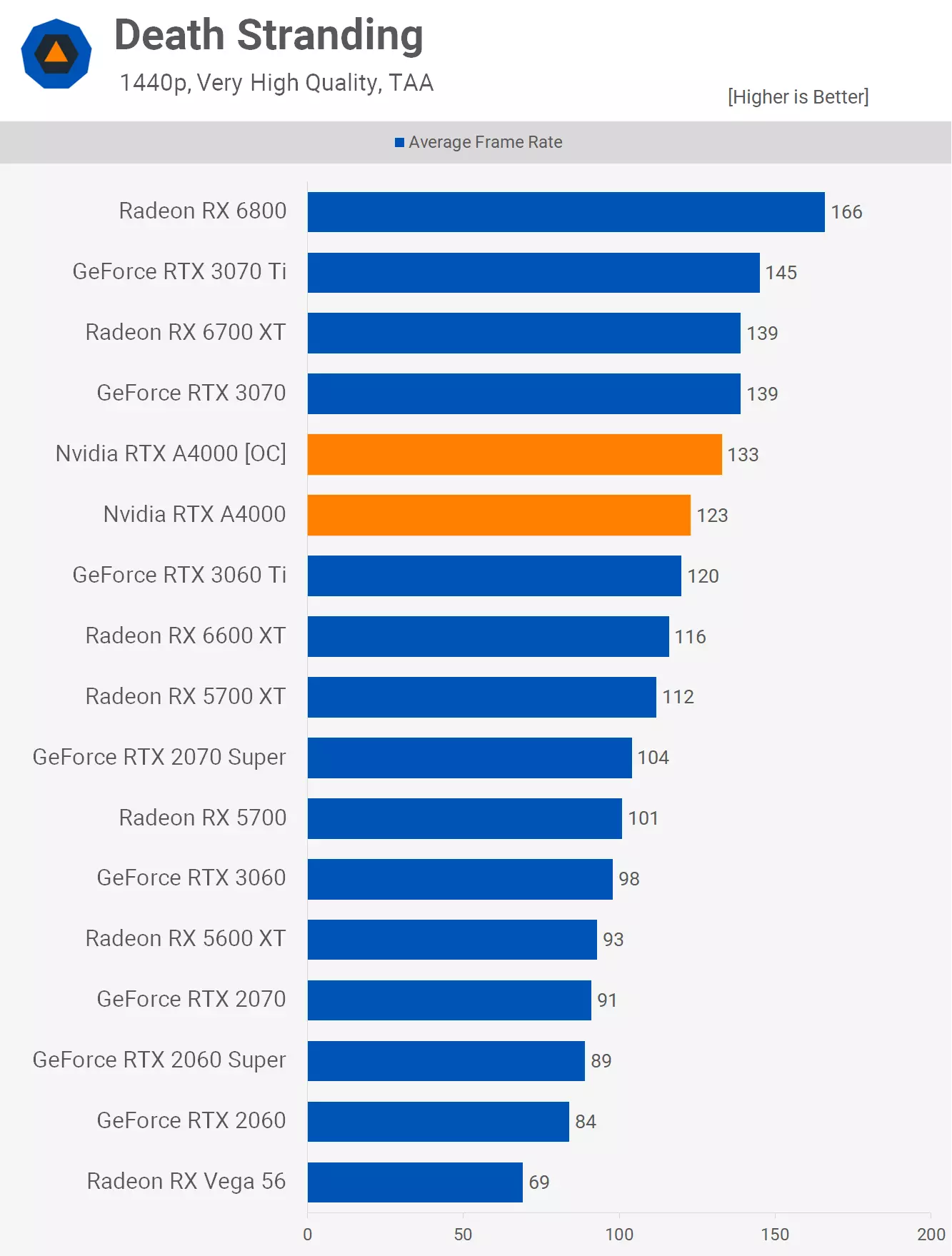 Nvidia RTX A4000 Review 550_12