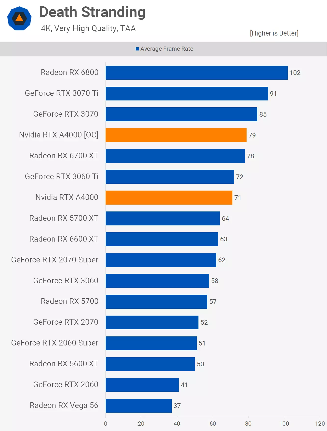 Nvidia RTX A4000 Review 550_13