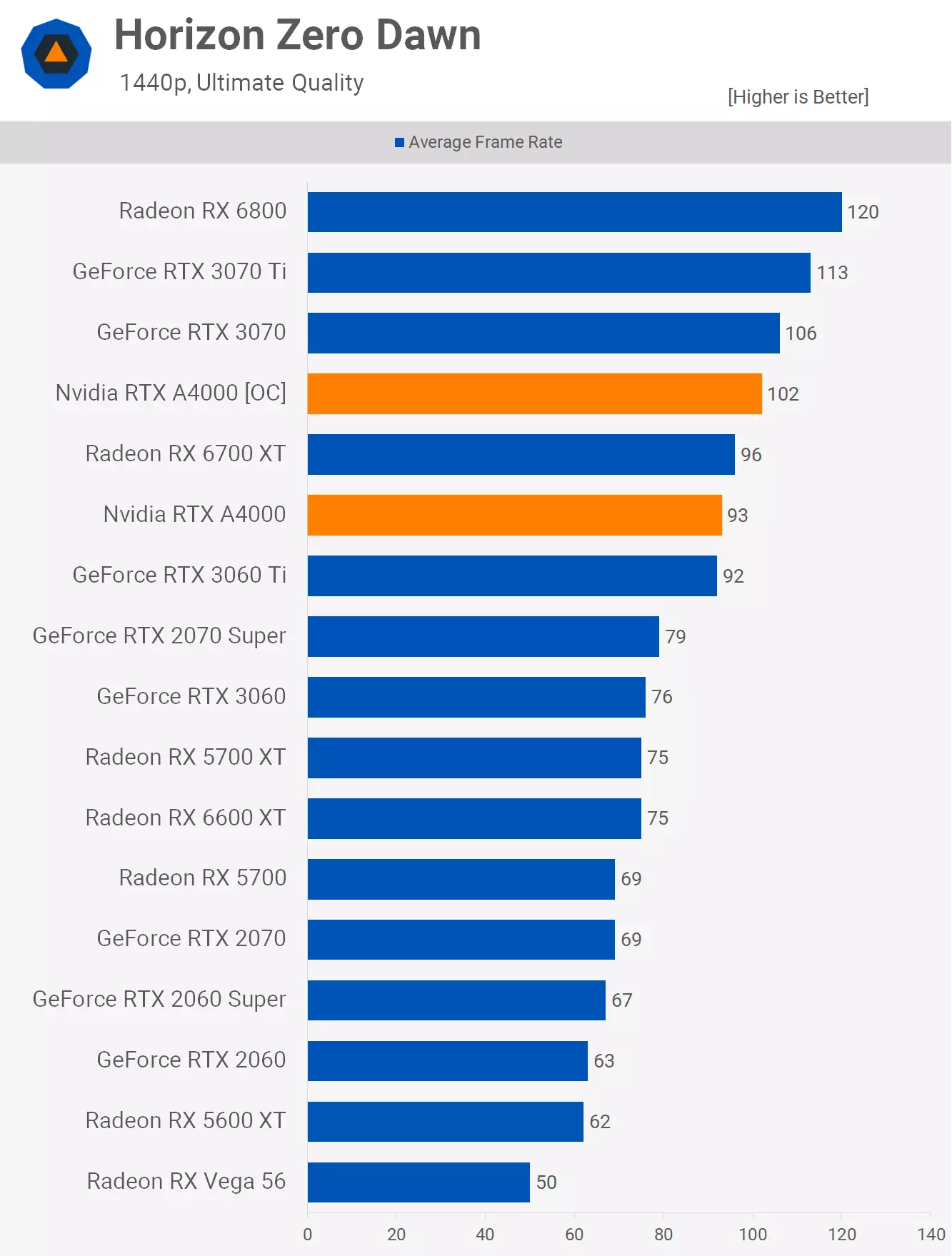 Nvidia RTX A4000 Review 550_14