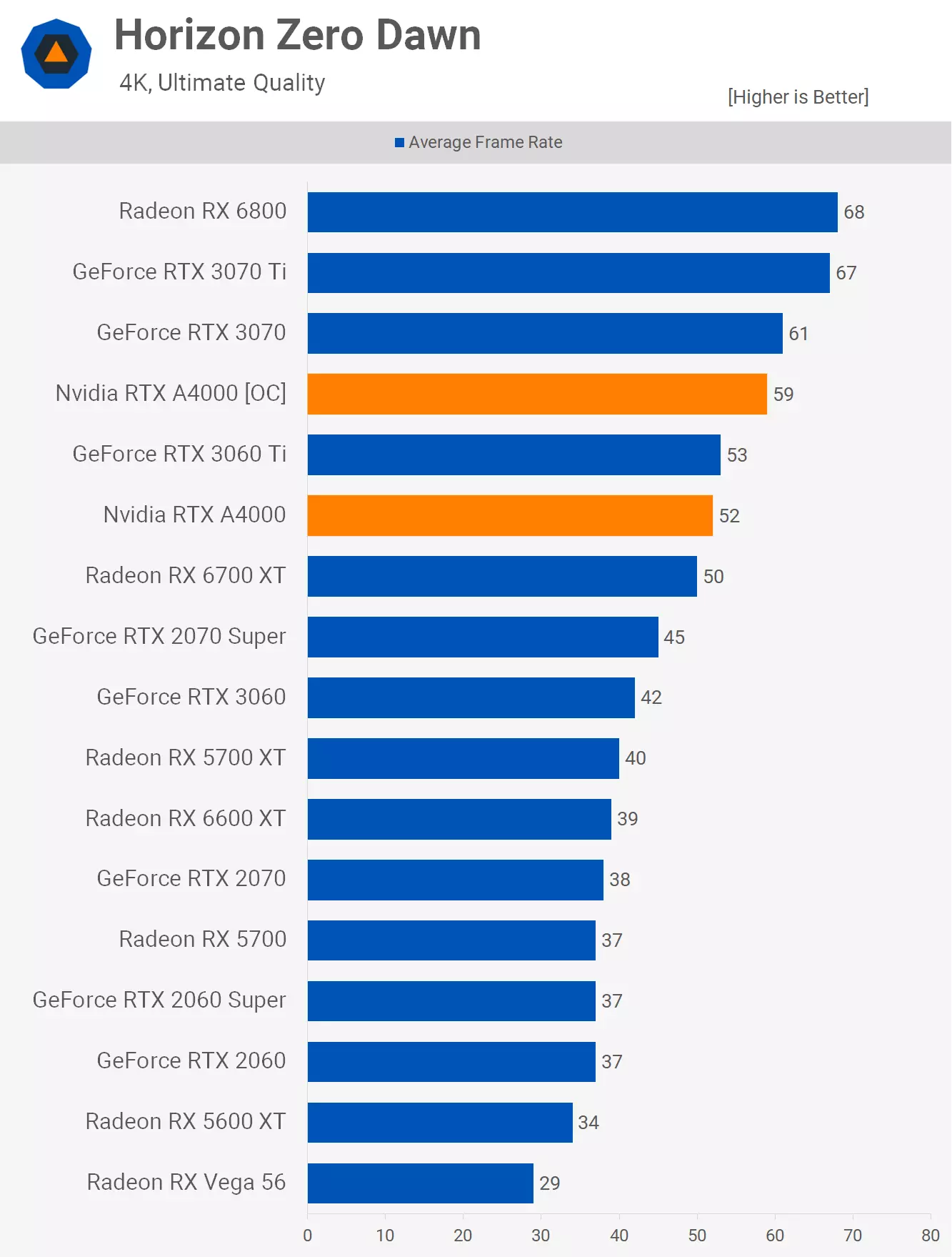 Nvidia RTX A4000 pregled 550_15