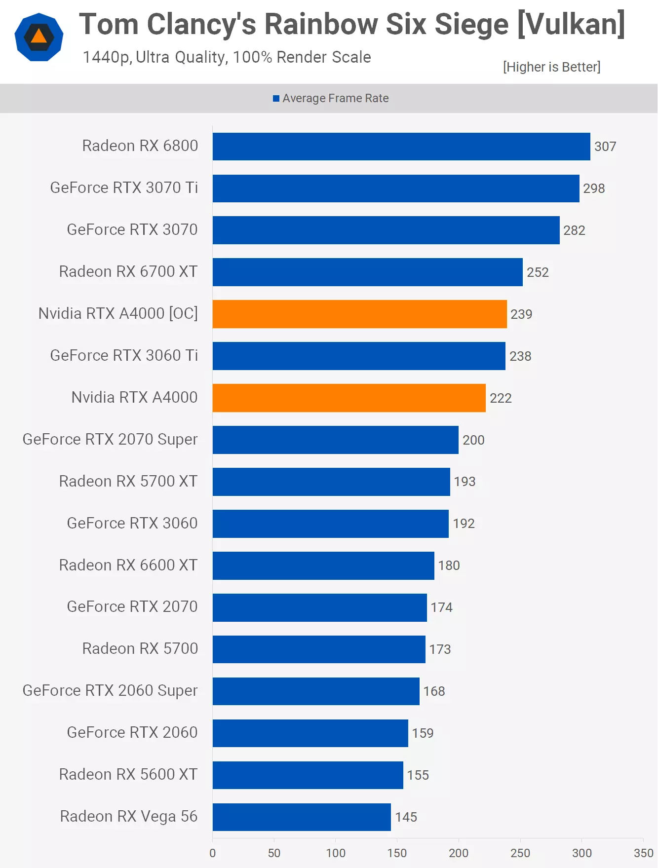 Nvidia RTX A4000 Isubiramo 550_16