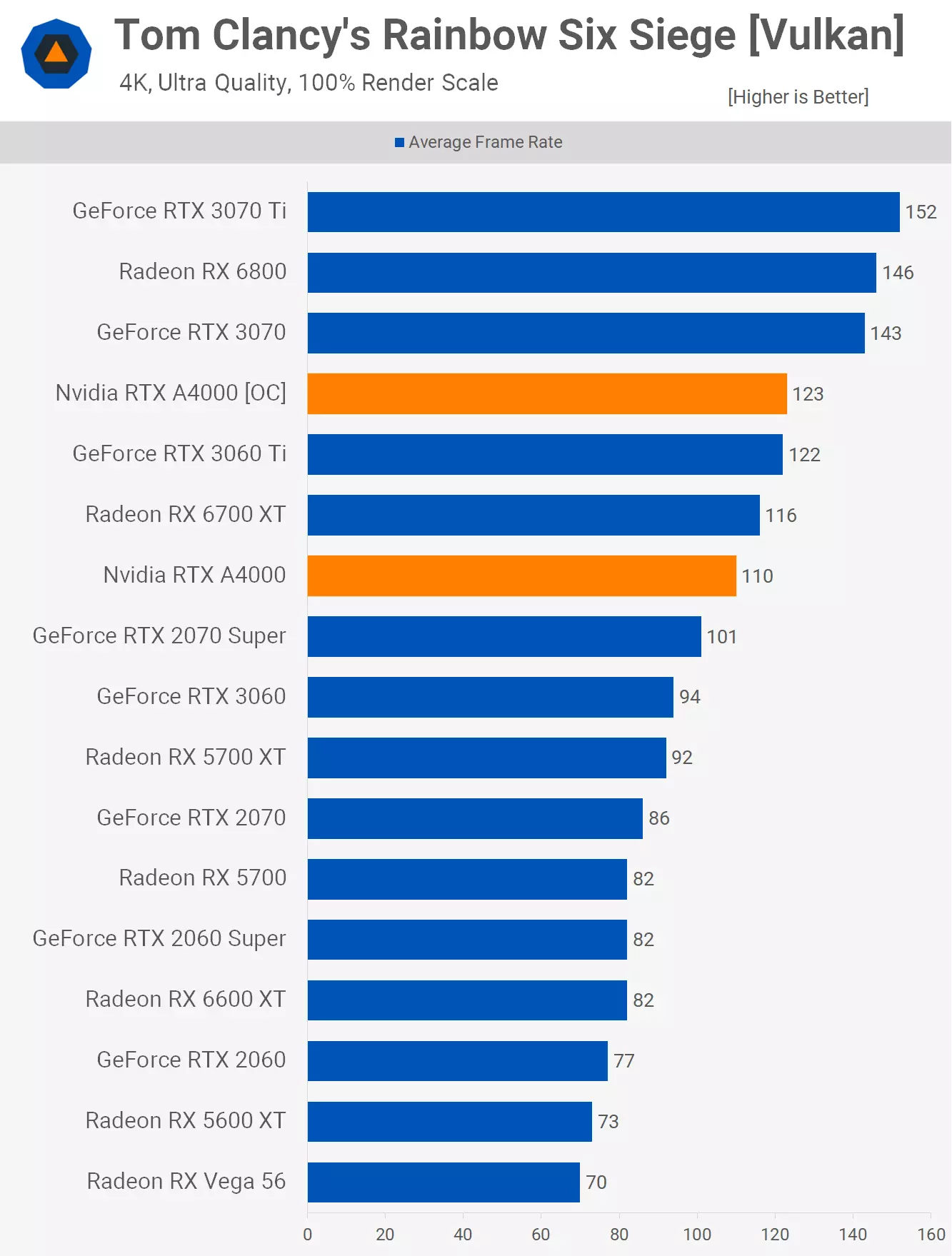 Nvidia RTX A4000 Review 550_17