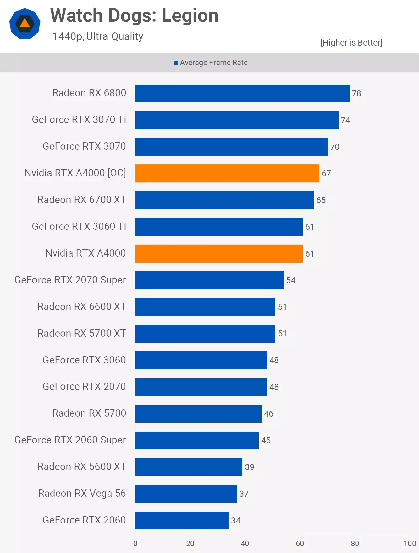 Nvidia RTX A4000 pregled 550_18