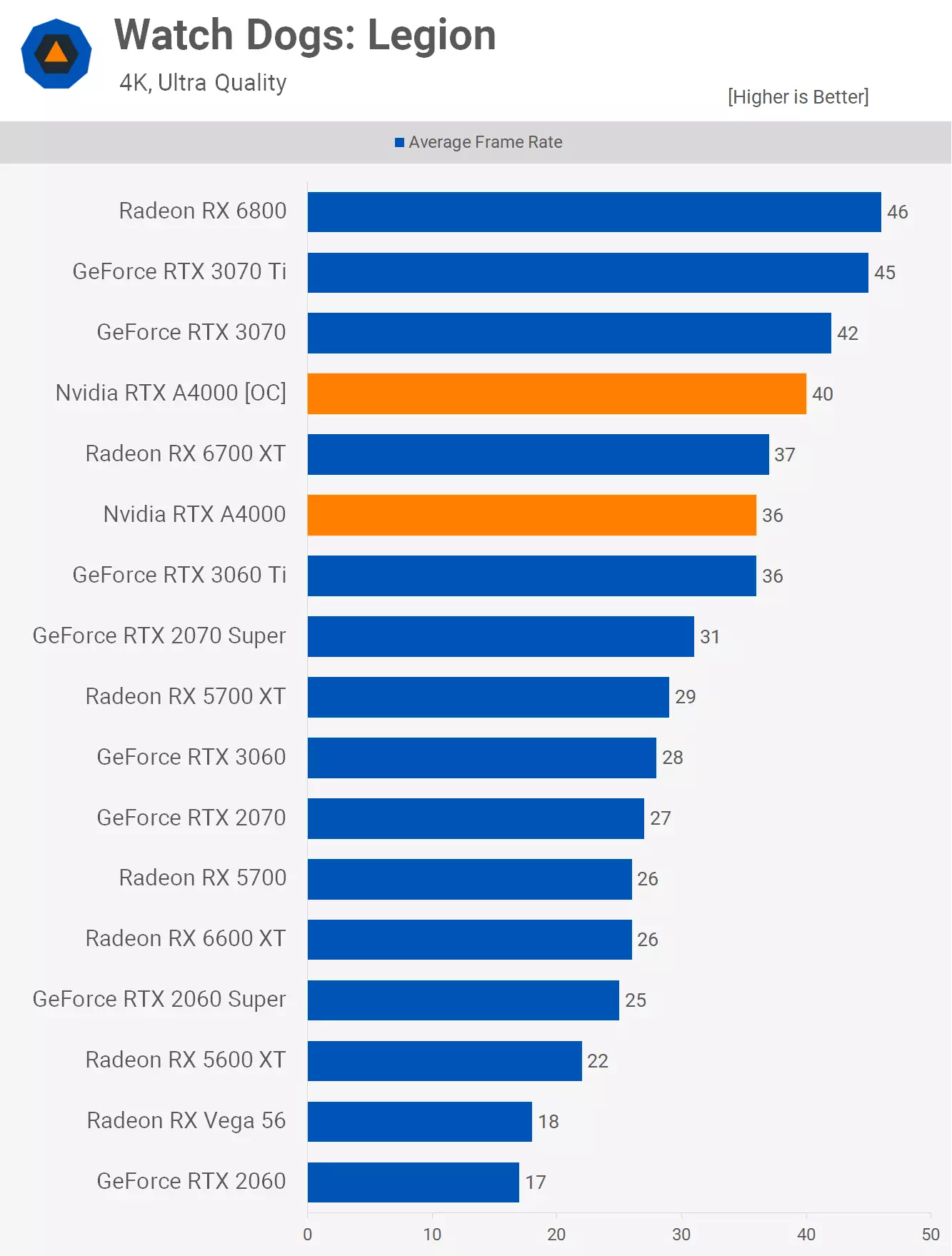 Revisión de Nvidia RTX A4000 550_19