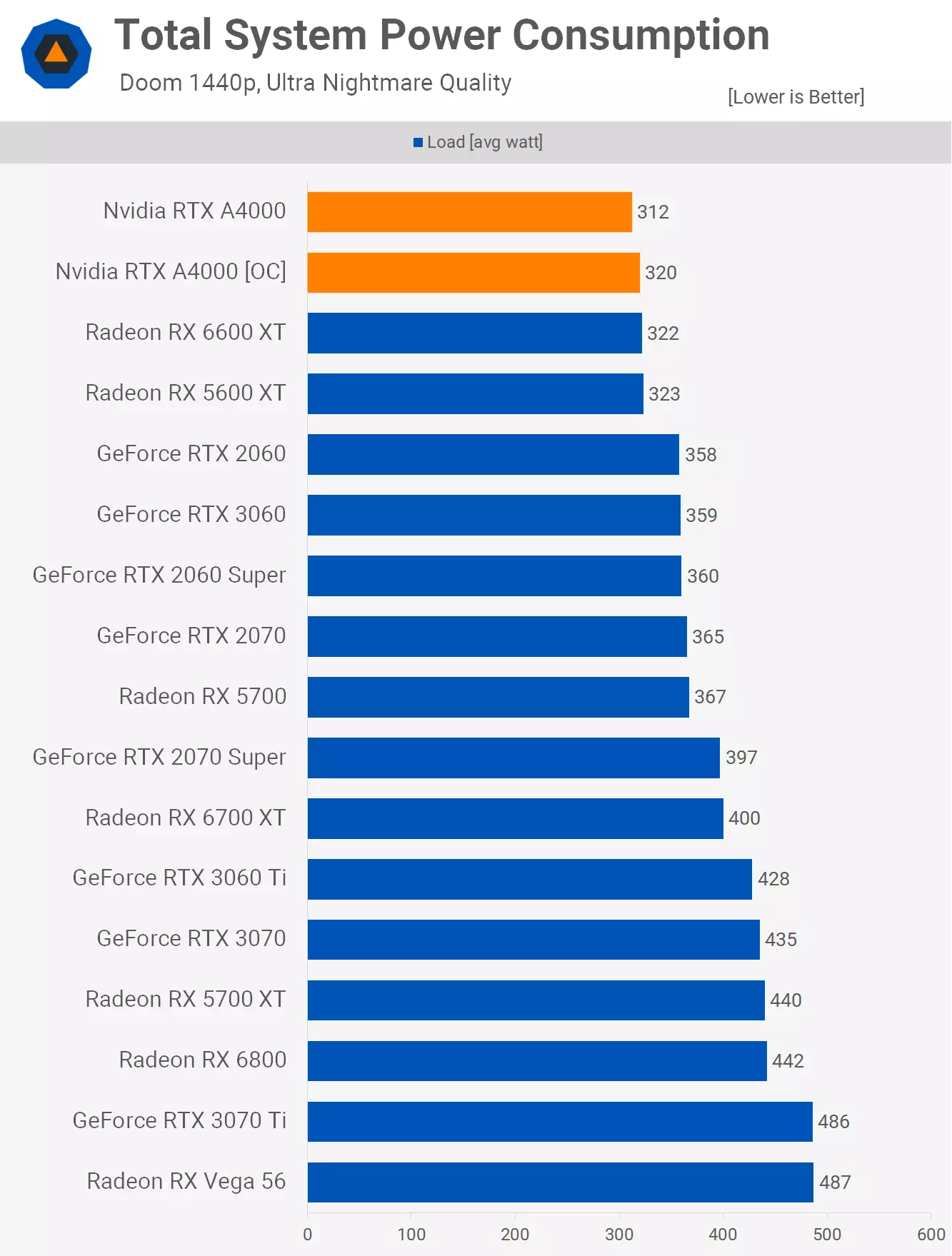 Revisión de Nvidia RTX A4000 550_20