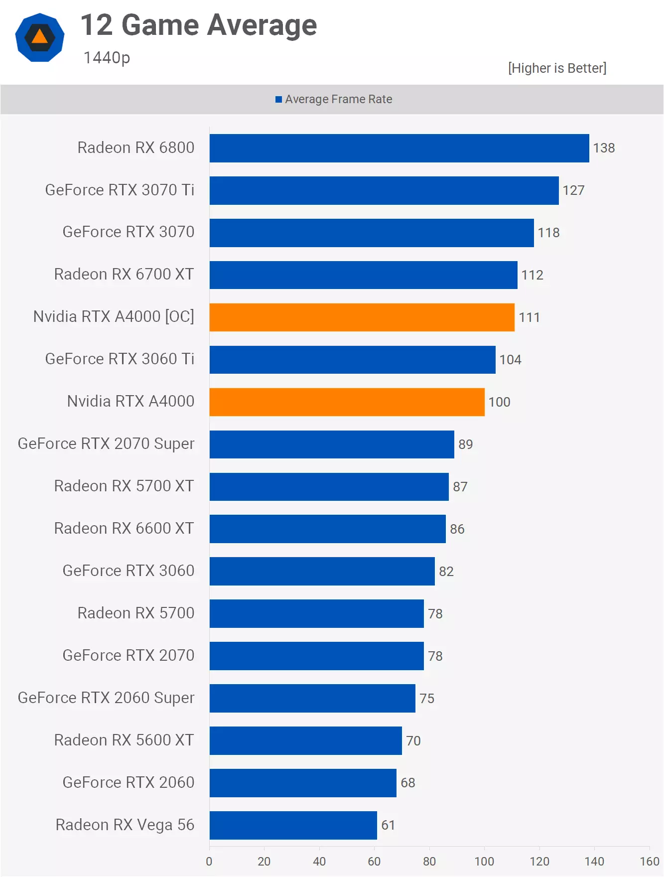 Revisión de Nvidia RTX A4000 550_21