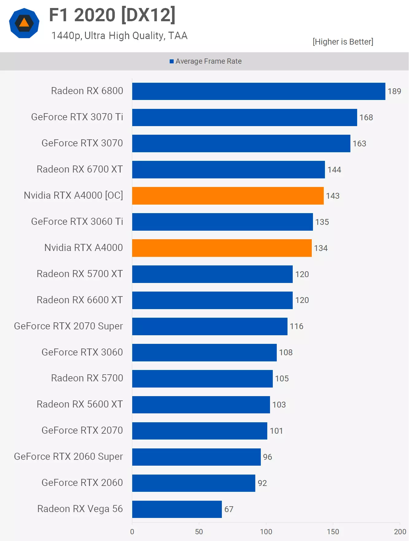 Nvidia RTX A4000 Isubiramo 550_8