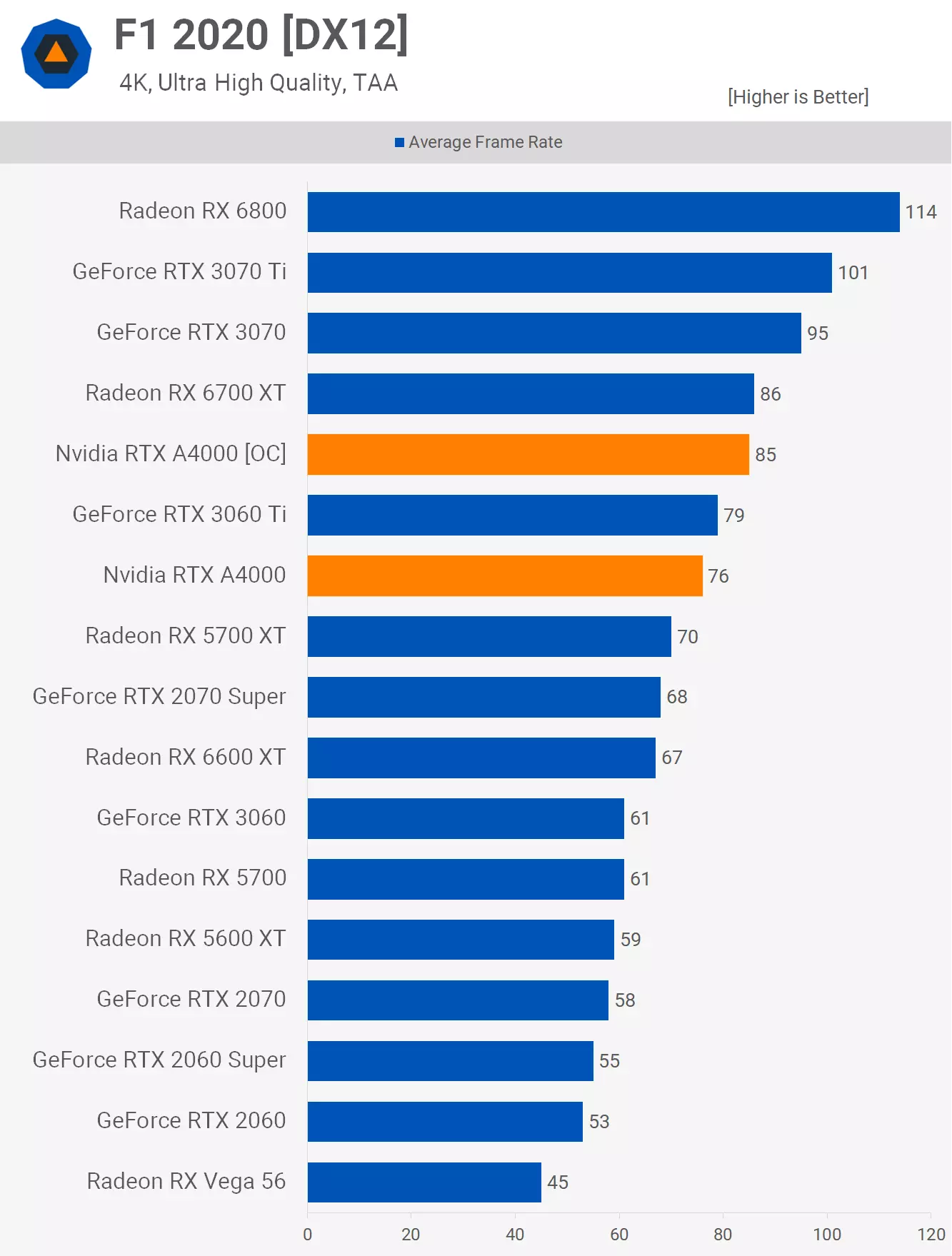 Revisión de Nvidia RTX A4000 550_9