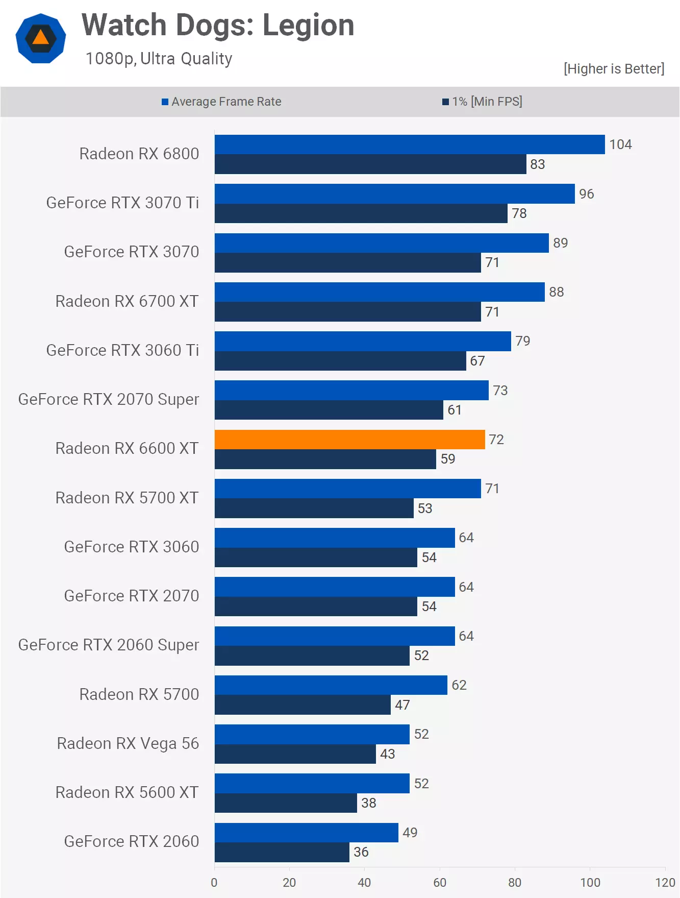 Обзор AMD Radeon RX 6600 XT 554_10