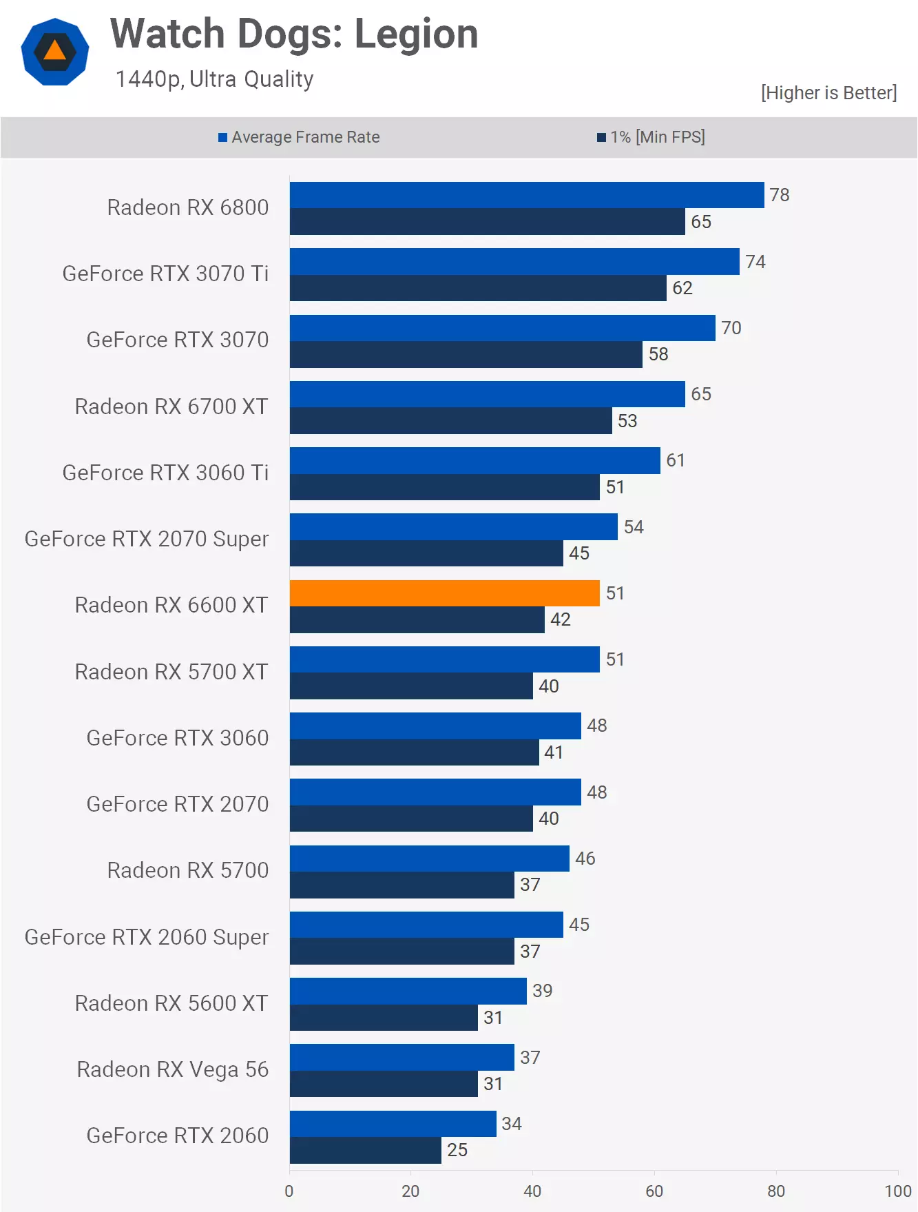 Recenzie AMD Radeon RX 6600 XT 554_11