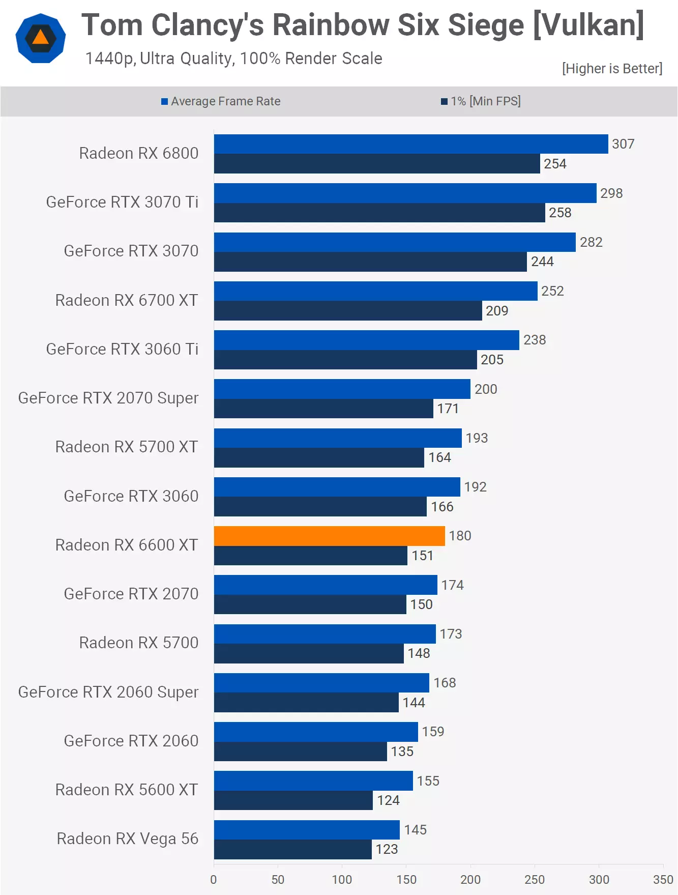 AMD Radeon RX 6600 XT მიმოხილვა 554_13