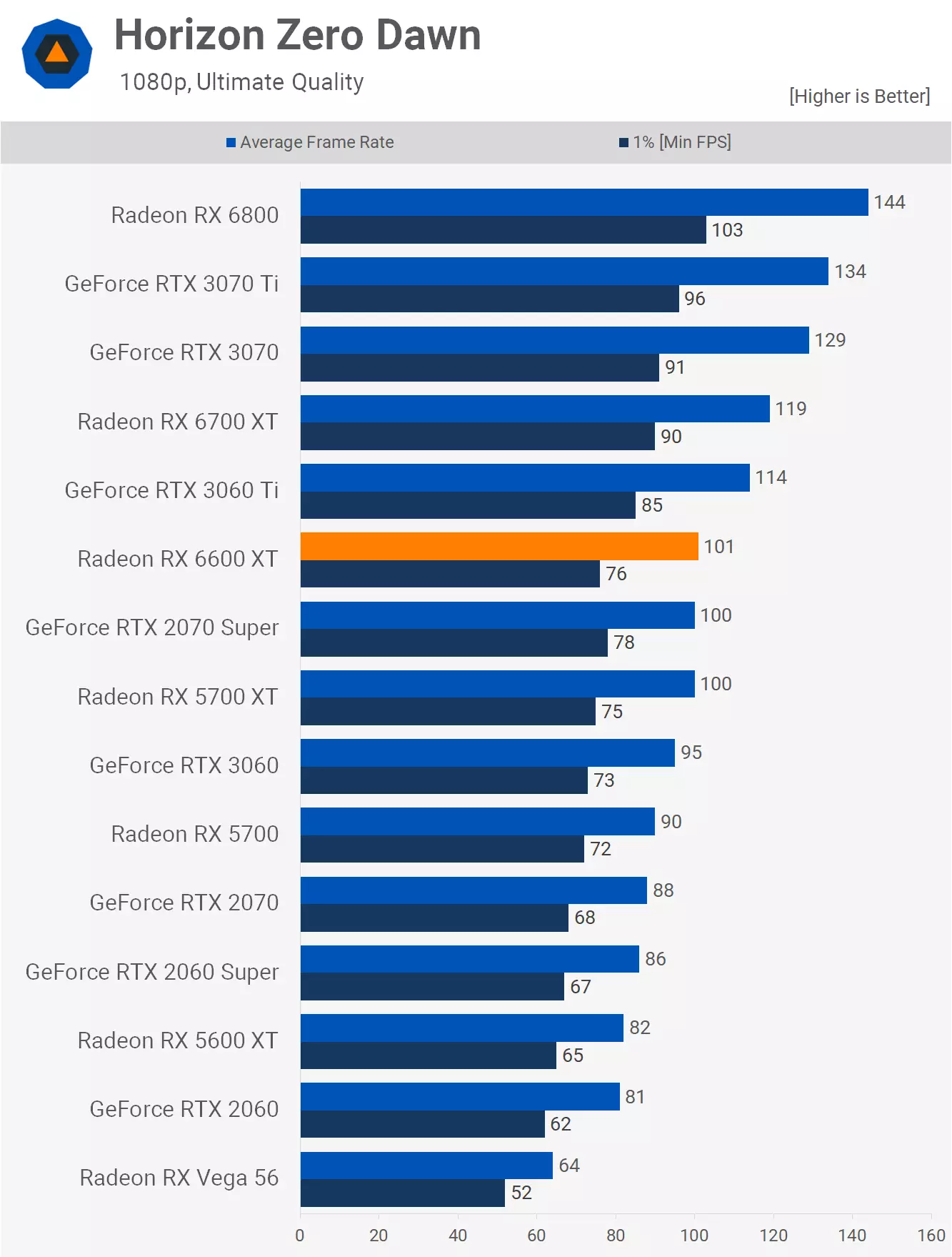 AMD Radeon RX 6600 XT მიმოხილვა 554_14