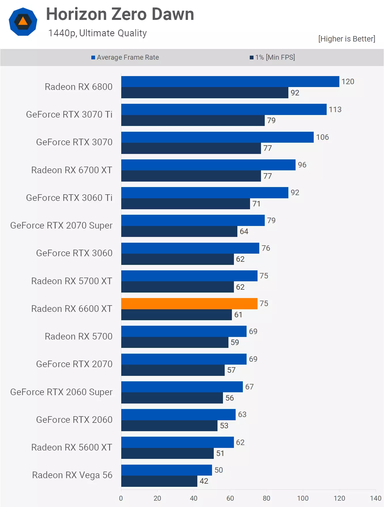 AMD Radeon RX 6600 XT पुनरावलोकन 554_15