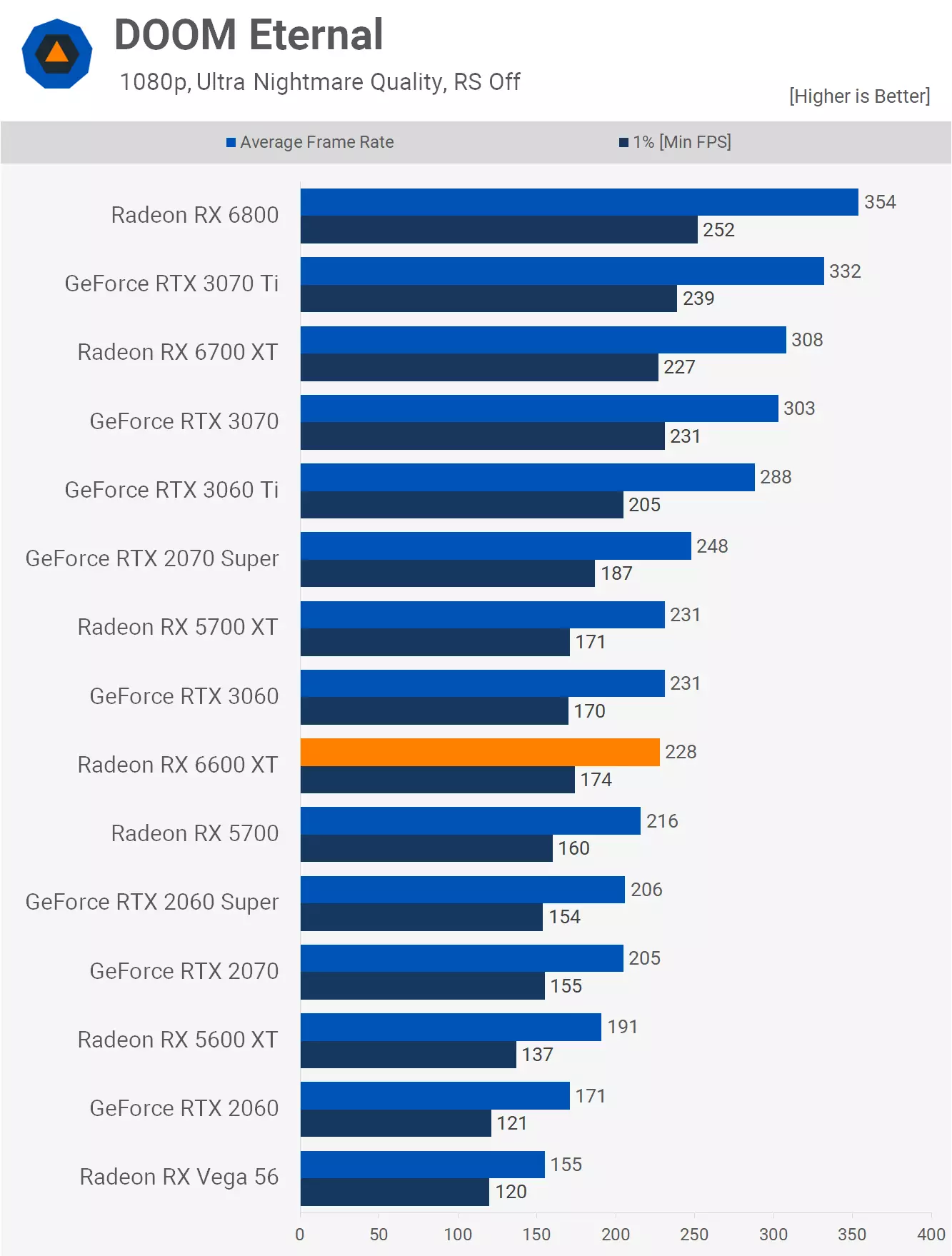 AMD Radeon RX 6600 XT İncelemesi 554_16