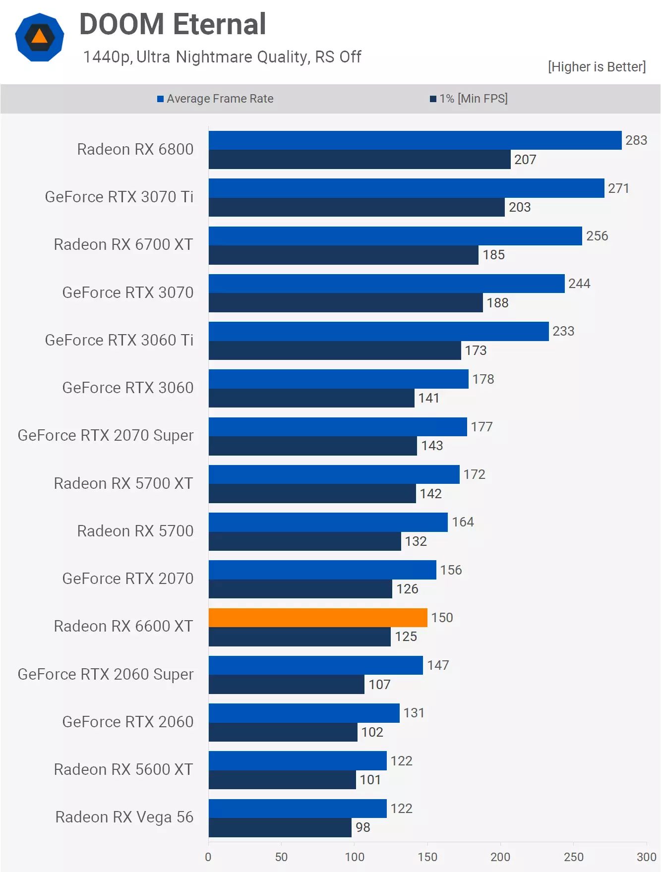 Ndemanga ya AMD Radeon RX 6600 XT 554_17