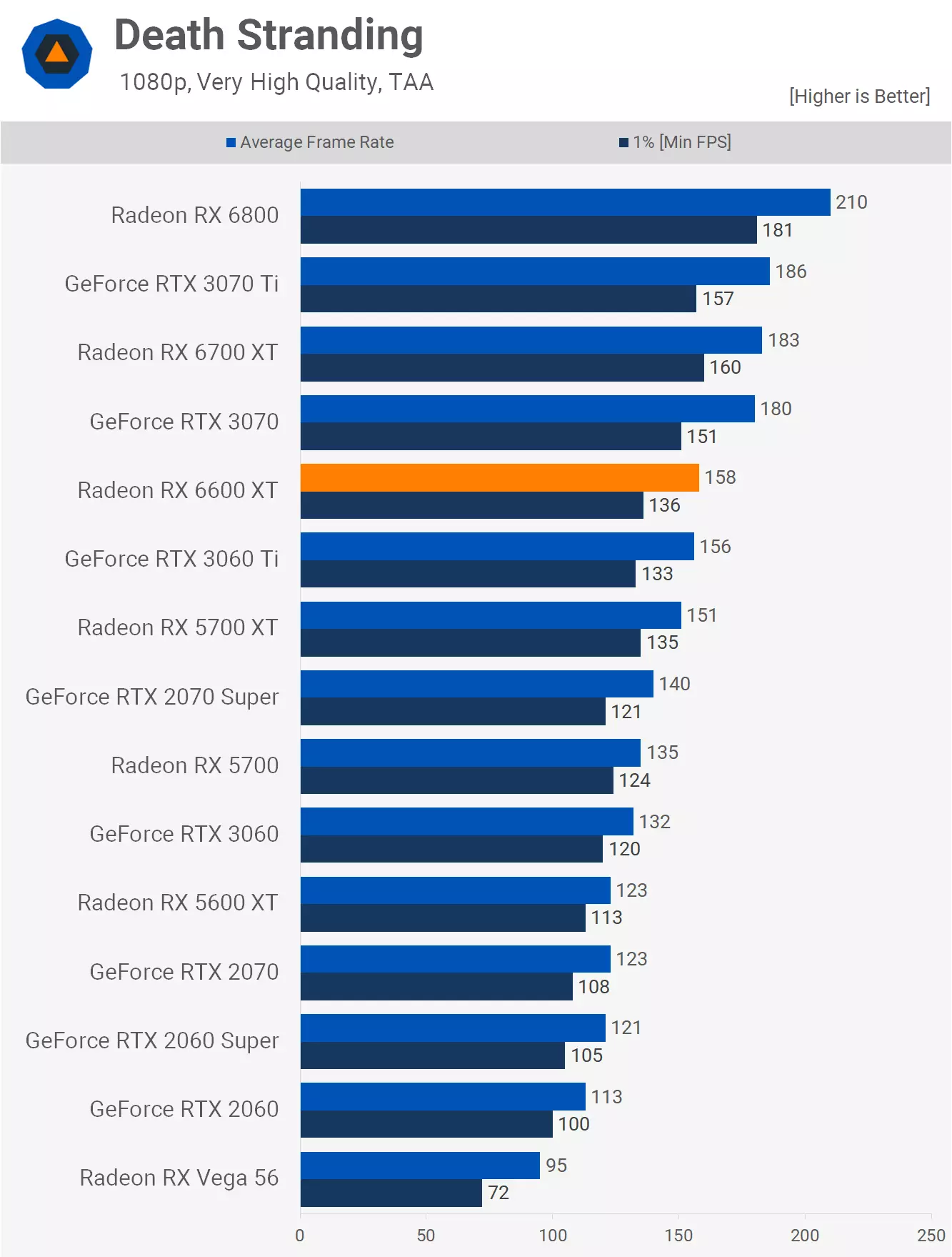 Ndemanga ya AMD Radeon RX 6600 XT 554_18