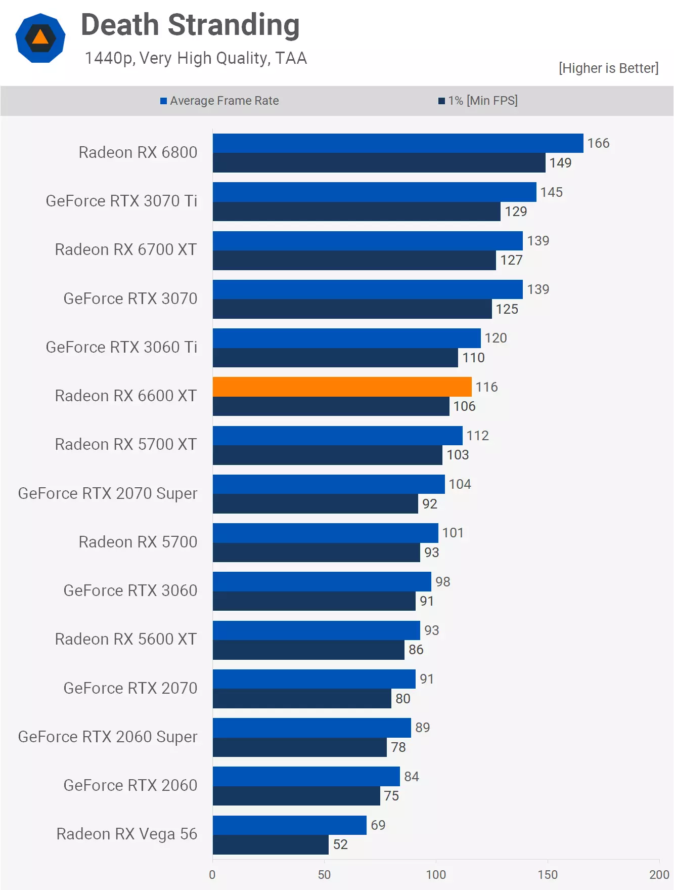 AMD Radeon RX 6600 XT पुनरावलोकन 554_19