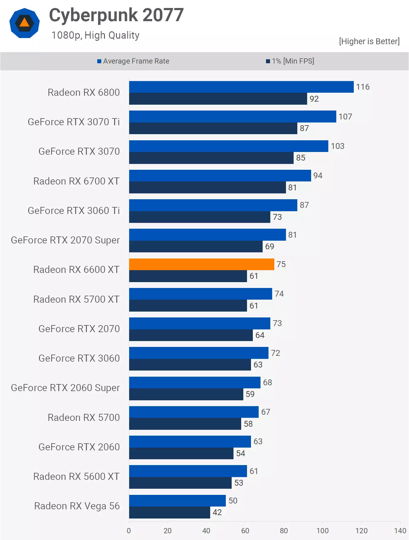 Обзор AMD Radeon RX 6600 XT 554_20