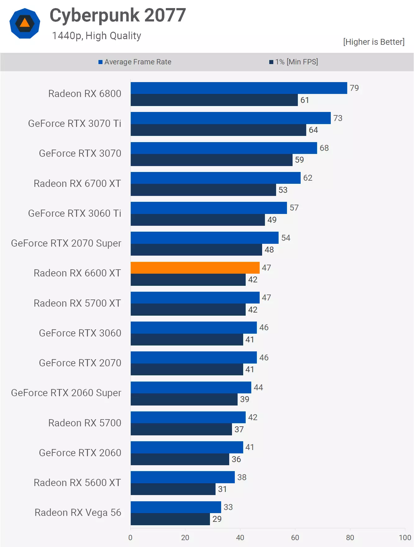 Ndemanga ya AMD Radeon RX 6600 XT 554_21