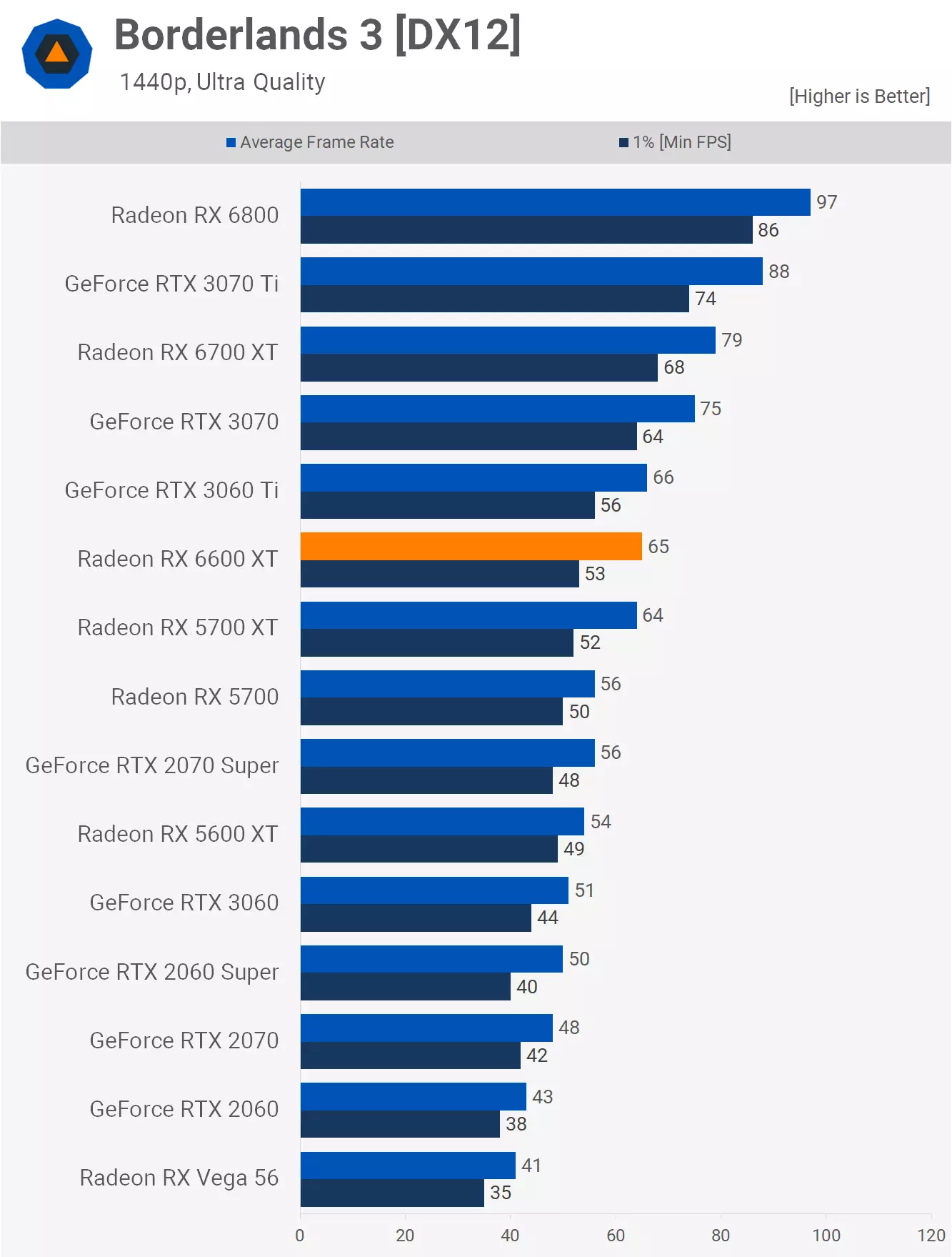 AMD Radeon RX 6600 XT მიმოხილვა 554_23