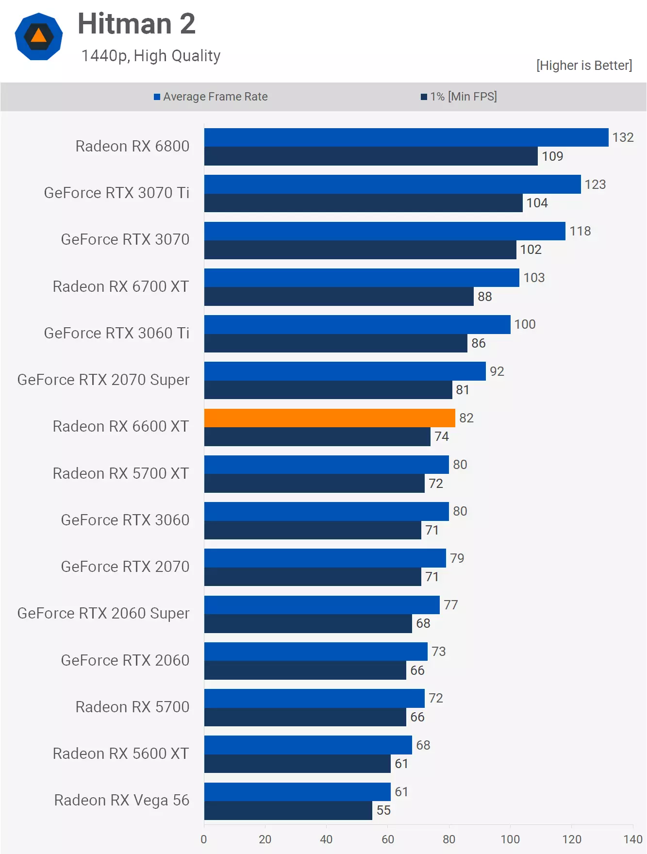 AMD Radeon RX 6600 XT მიმოხილვა 554_25