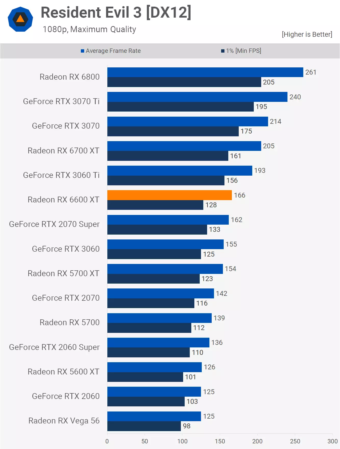 AMD Radeon RX 6600 XT Nyochaa 554_26