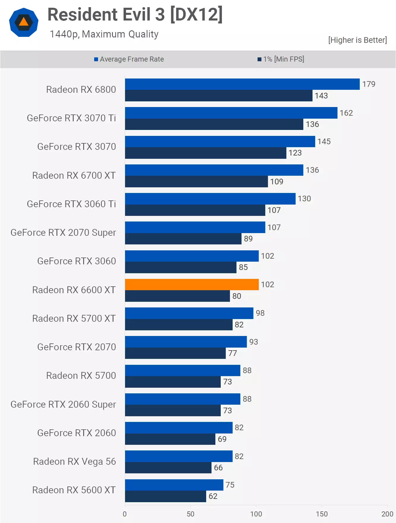 AMD Radeon RX 6600 XT Nyochaa 554_27