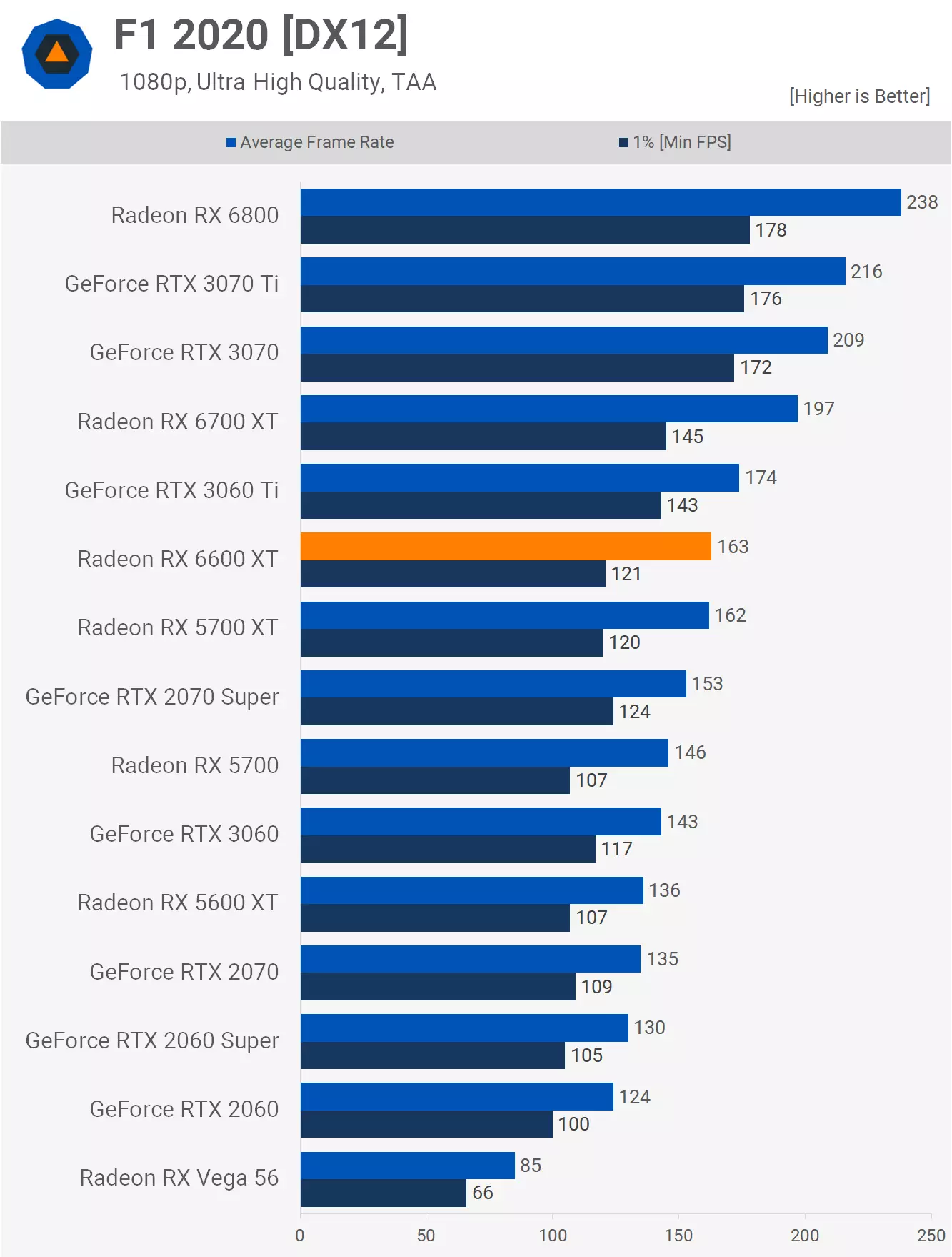 AMD Radeon RX 6600 XT İncelemesi 554_28