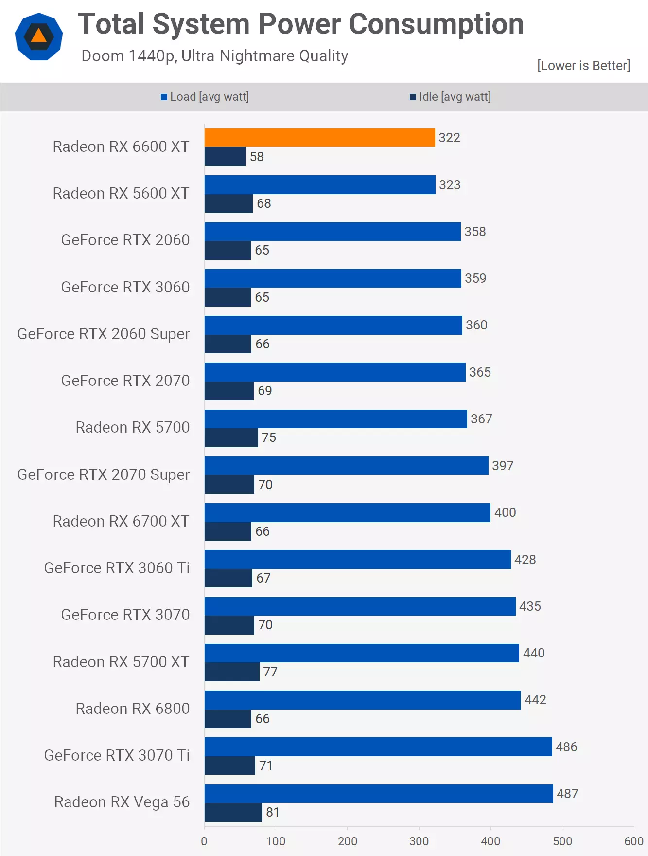 AMD Radeon RX 6600 XT Review 554_33