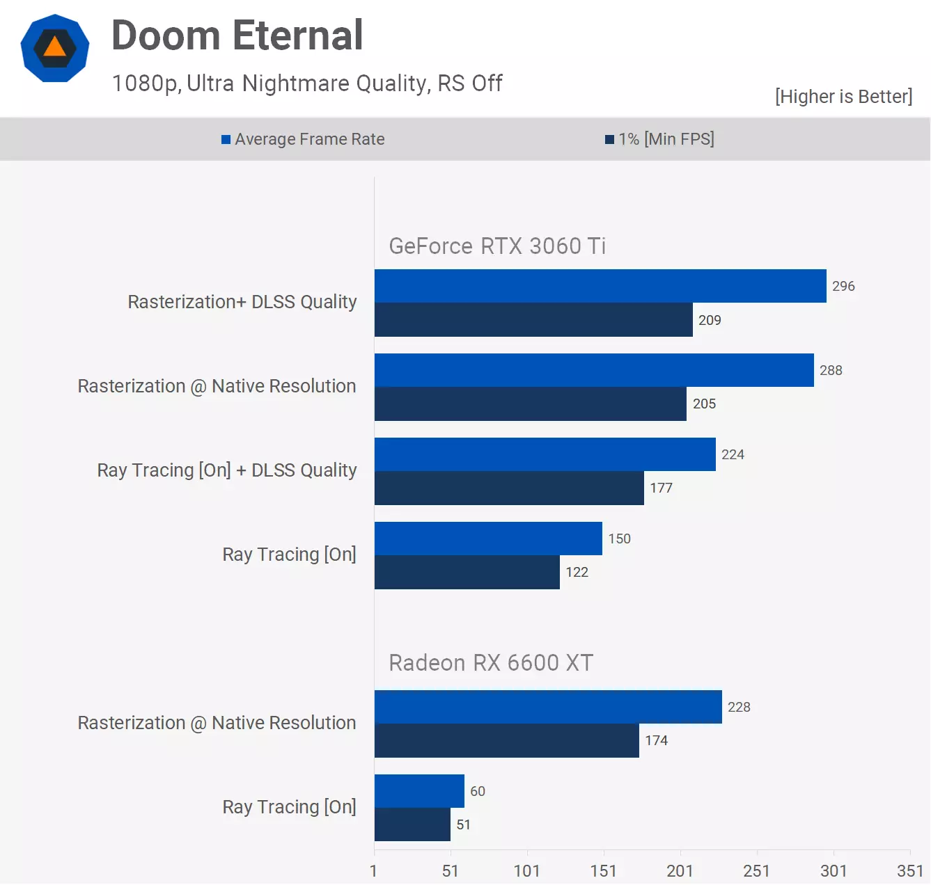 AMD Radeon RX 6600 XT felülvizsgálata 554_35